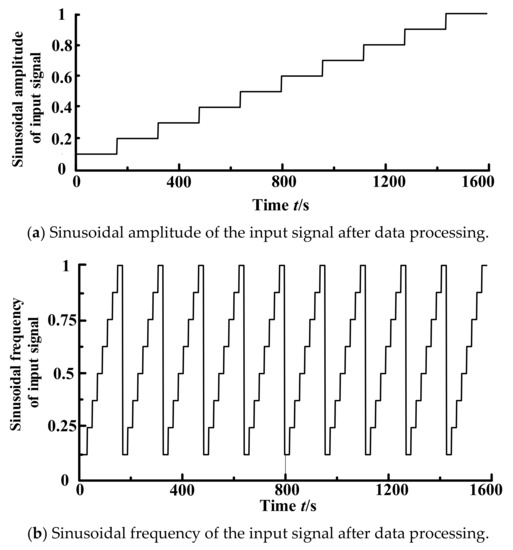 Adaptive PID Control and Its Application Based on a Double-Layer BP Neural Network