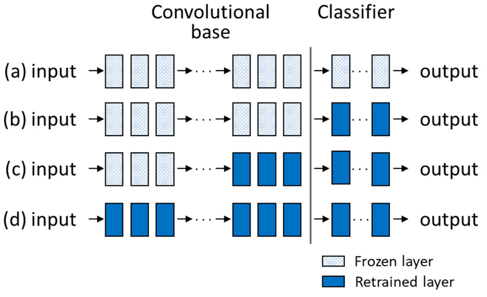 Processes | Free Full-Text | End-to-End Control Chart Pattern Classification Using a 1D ...