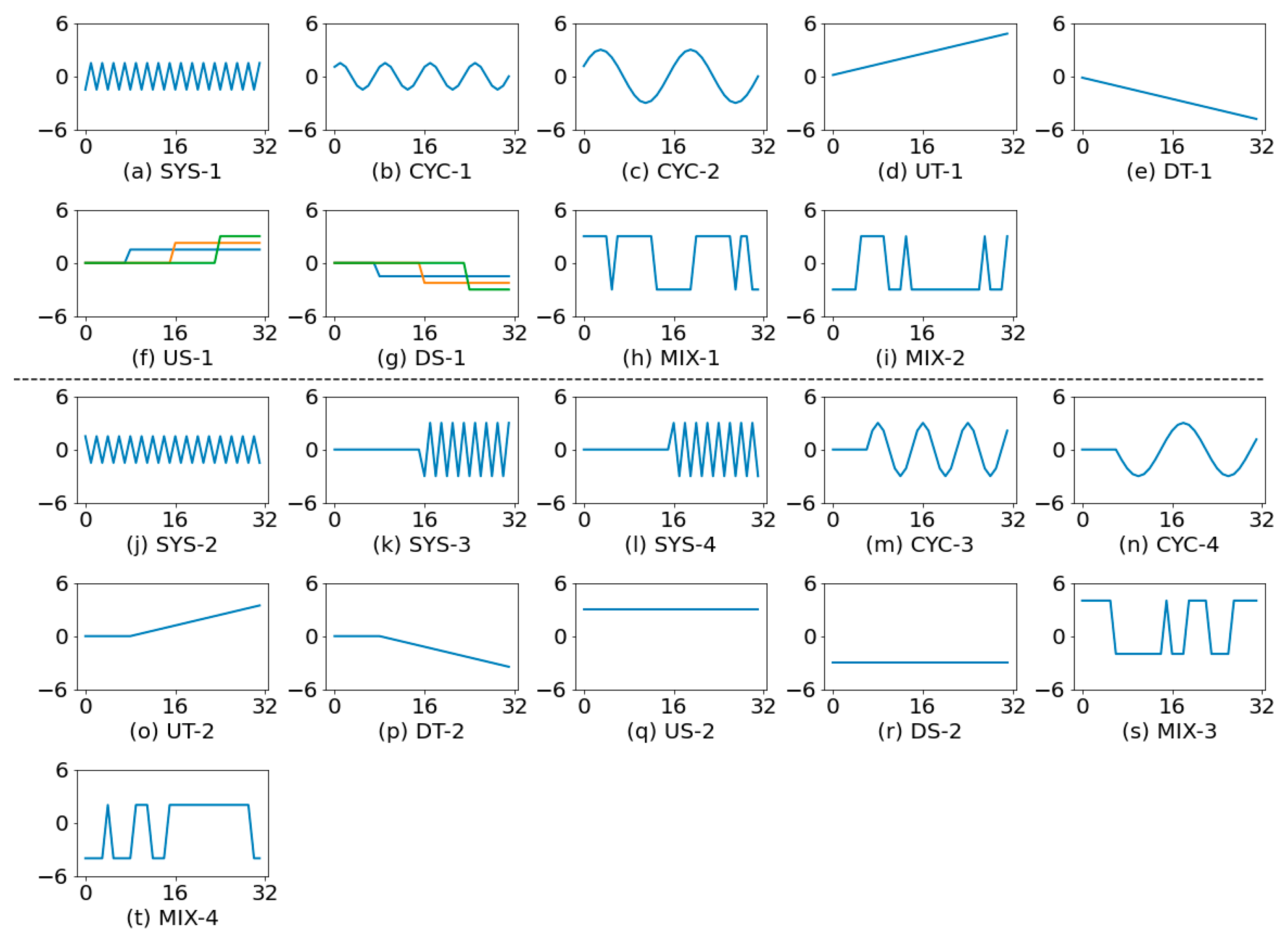 Processes | Free Full-Text | End-to-End Control Chart Pattern Classification Using a 1D ...