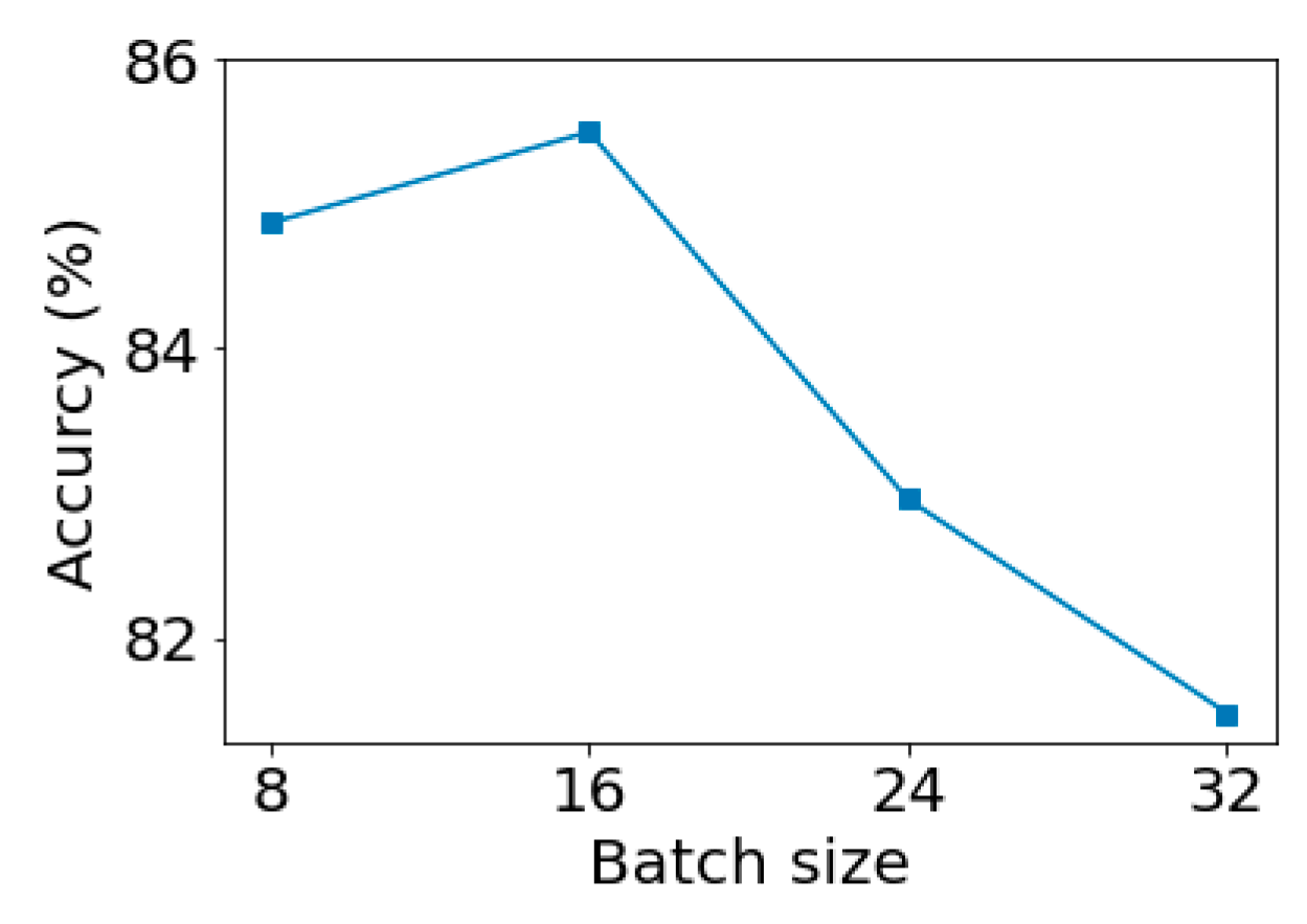 Processes | Free Full-Text | End-to-End Control Chart Pattern Classification Using a 1D ...
