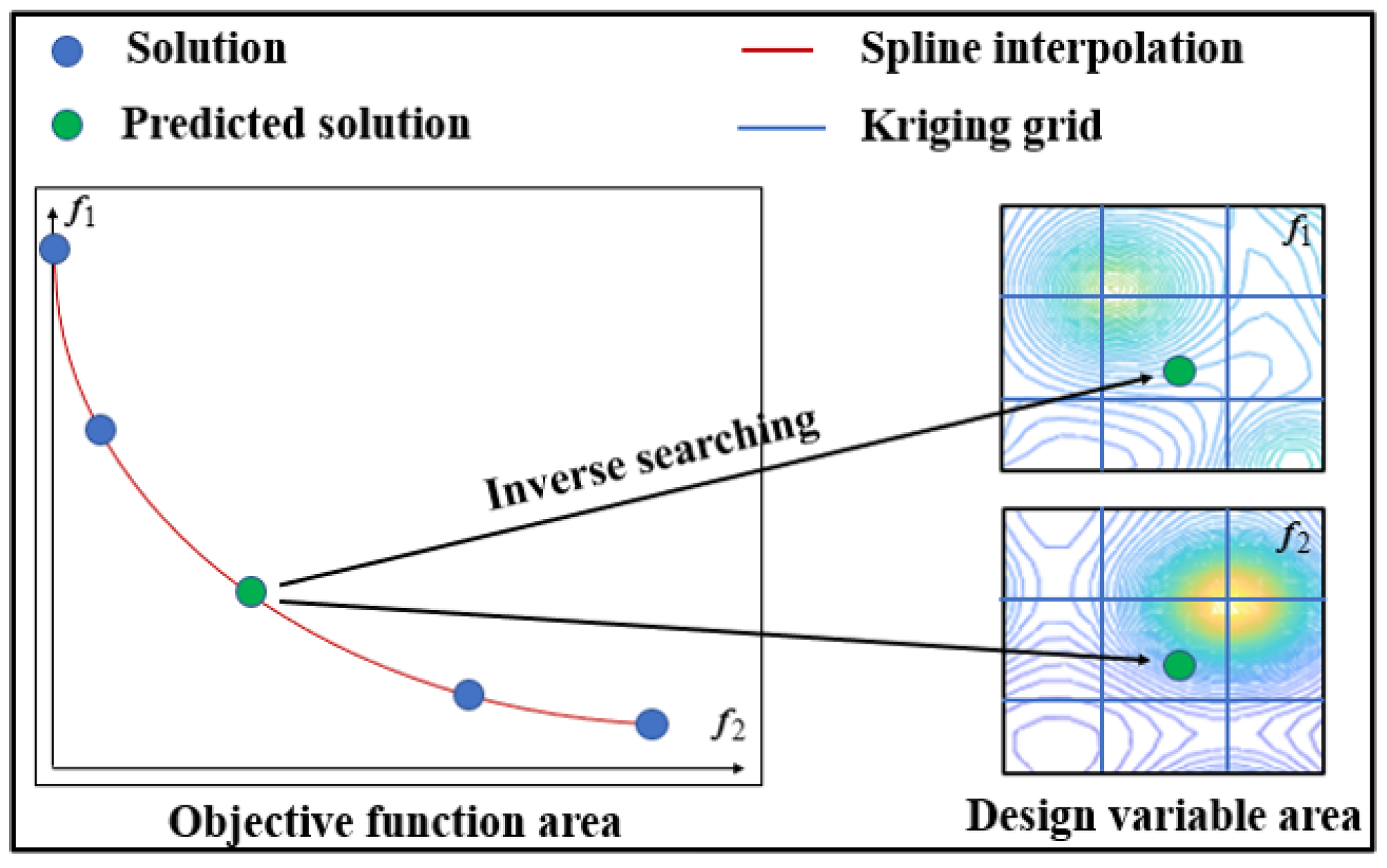 Processes | Free Full-Text | Optimal Design of IPMSM for EV Using Subdivided Kriging Multi ...