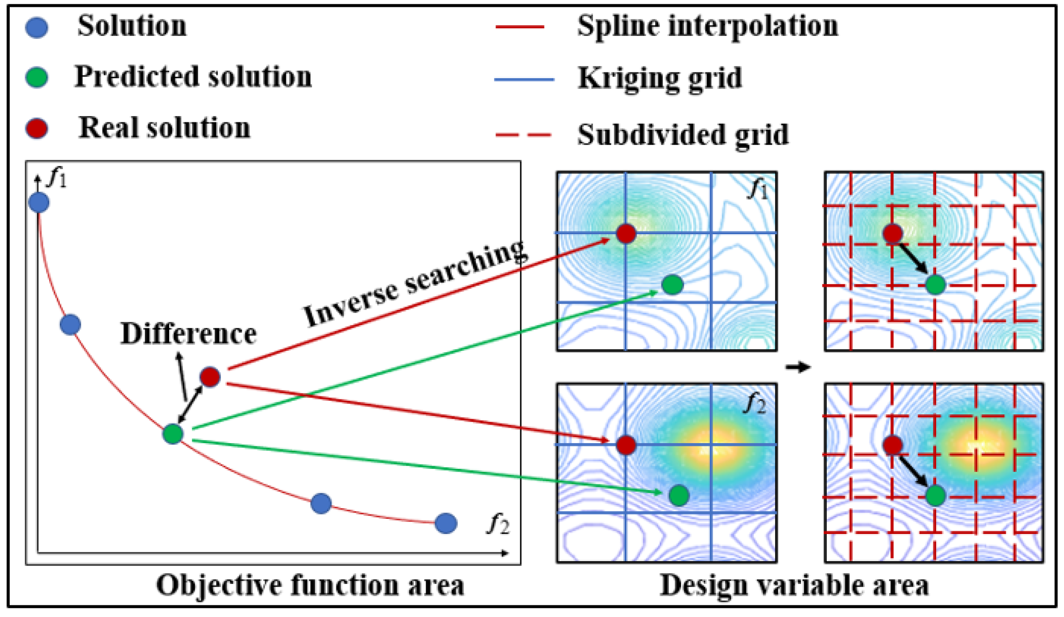 Processes Free Full Text Optimal Design Of Ipmsm For Ev Using Subdivided Kriging Multi Objective ...