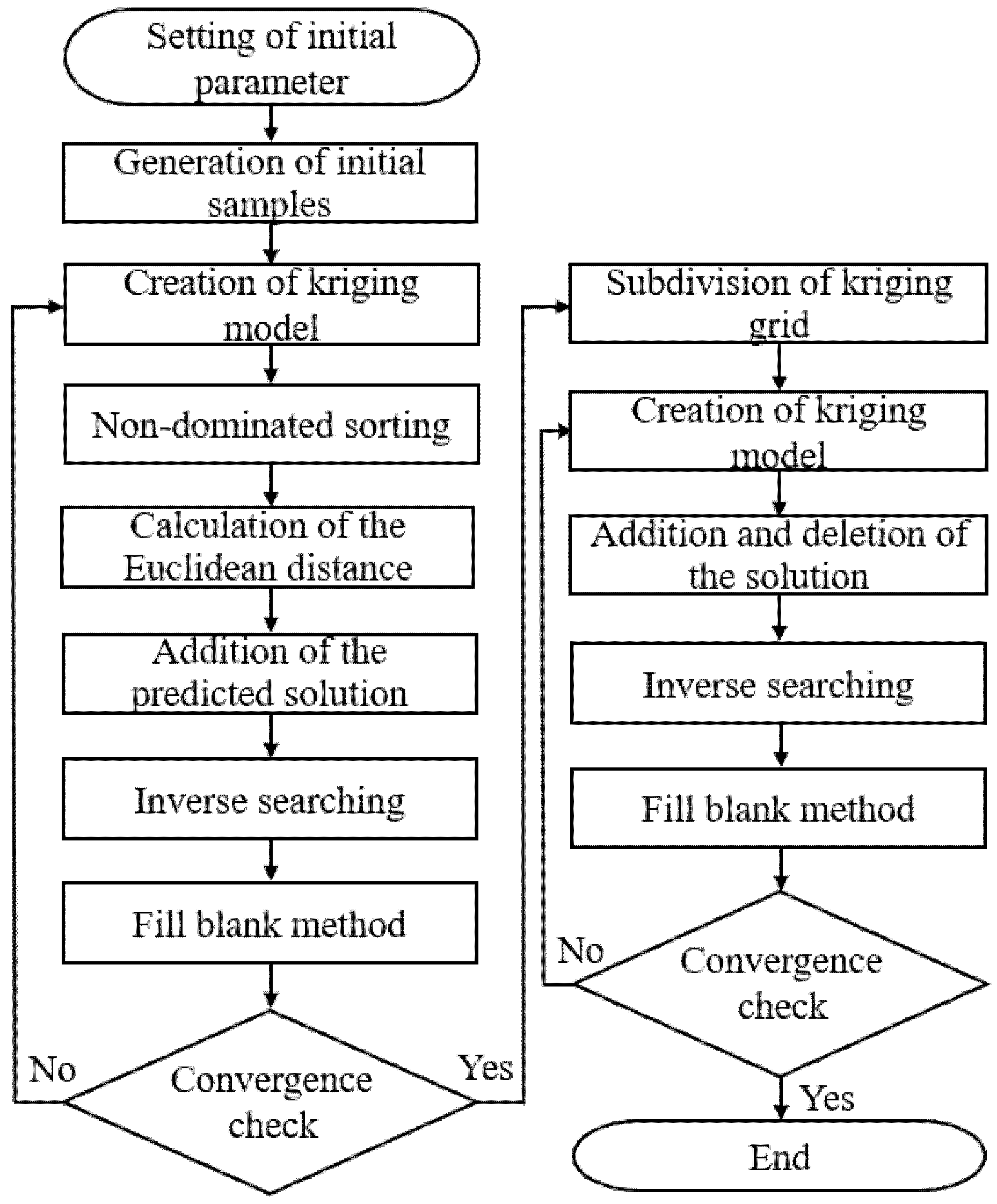 Optimal Design of IPMSM for EV Using Subdivided Kriging Multi-Objective Optimization