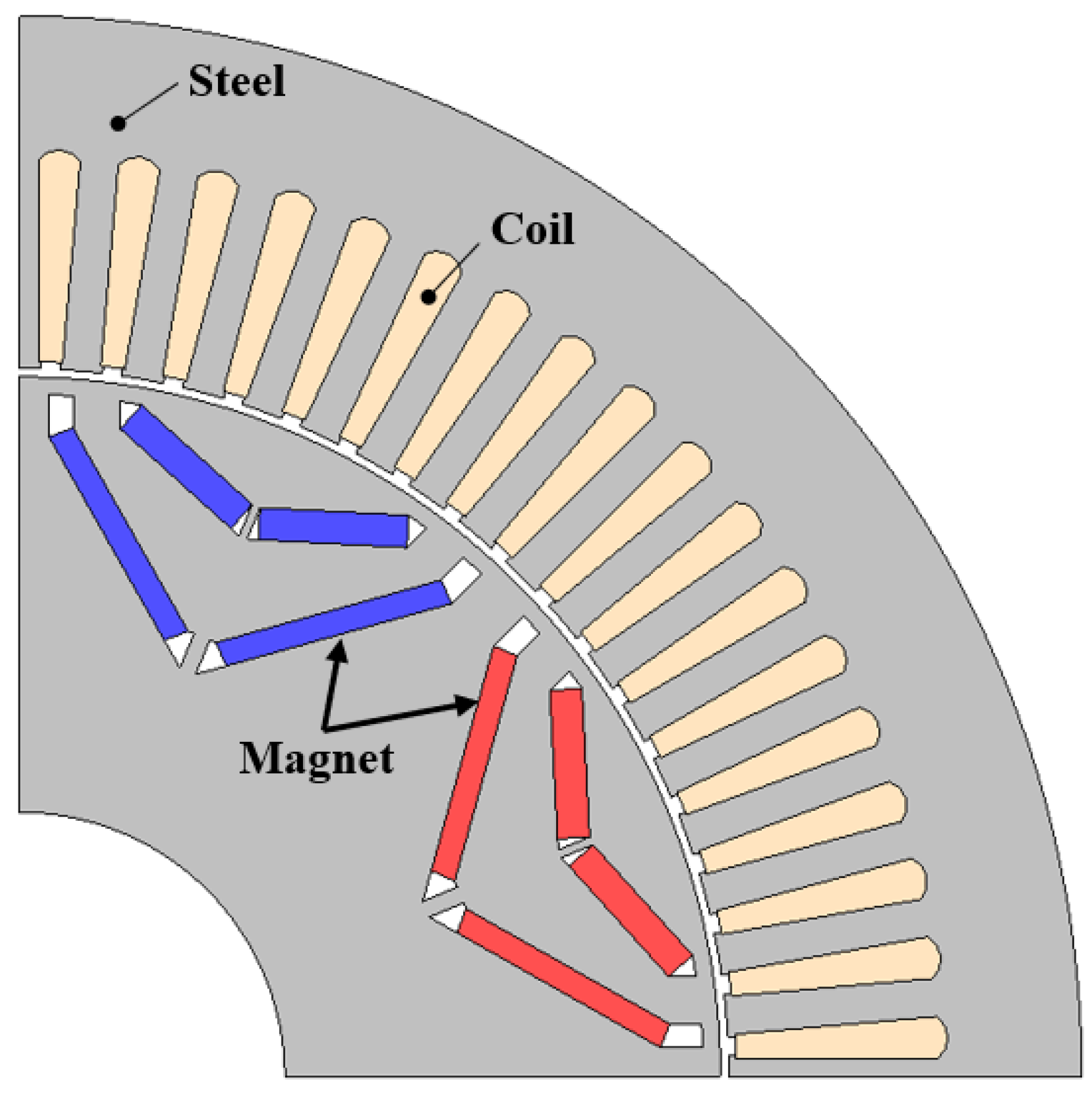 Optimal Design of IPMSM for EV Using Subdivided Kriging Multi-Objective Optimization