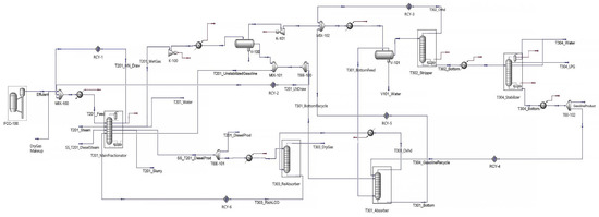 Optimization Study on Increasing Yield and Capacity of Fluid Catalytic ...