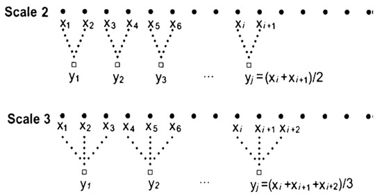 Processes | Free Full-Text | Real-Time Process Monitoring Based on Multivariate Control Chart ...