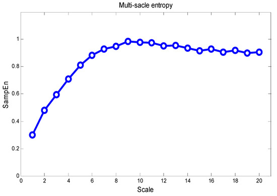 Processes | Free Full-Text | Real-Time Process Monitoring Based on Multivariate Control Chart ...