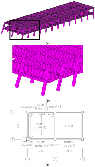Temperature Stress Analysis of Super-Long Frame Structures Accounting ...