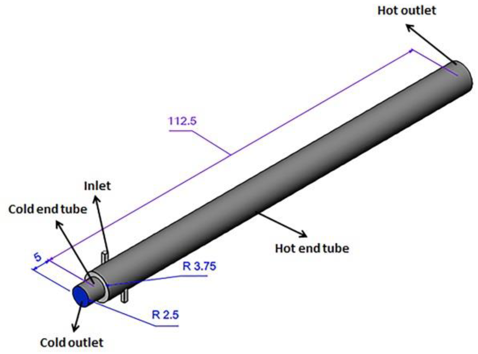 Numerical Simulation of the Effect of Different Numbers of Inlet Nozzles on Vortex Tubes