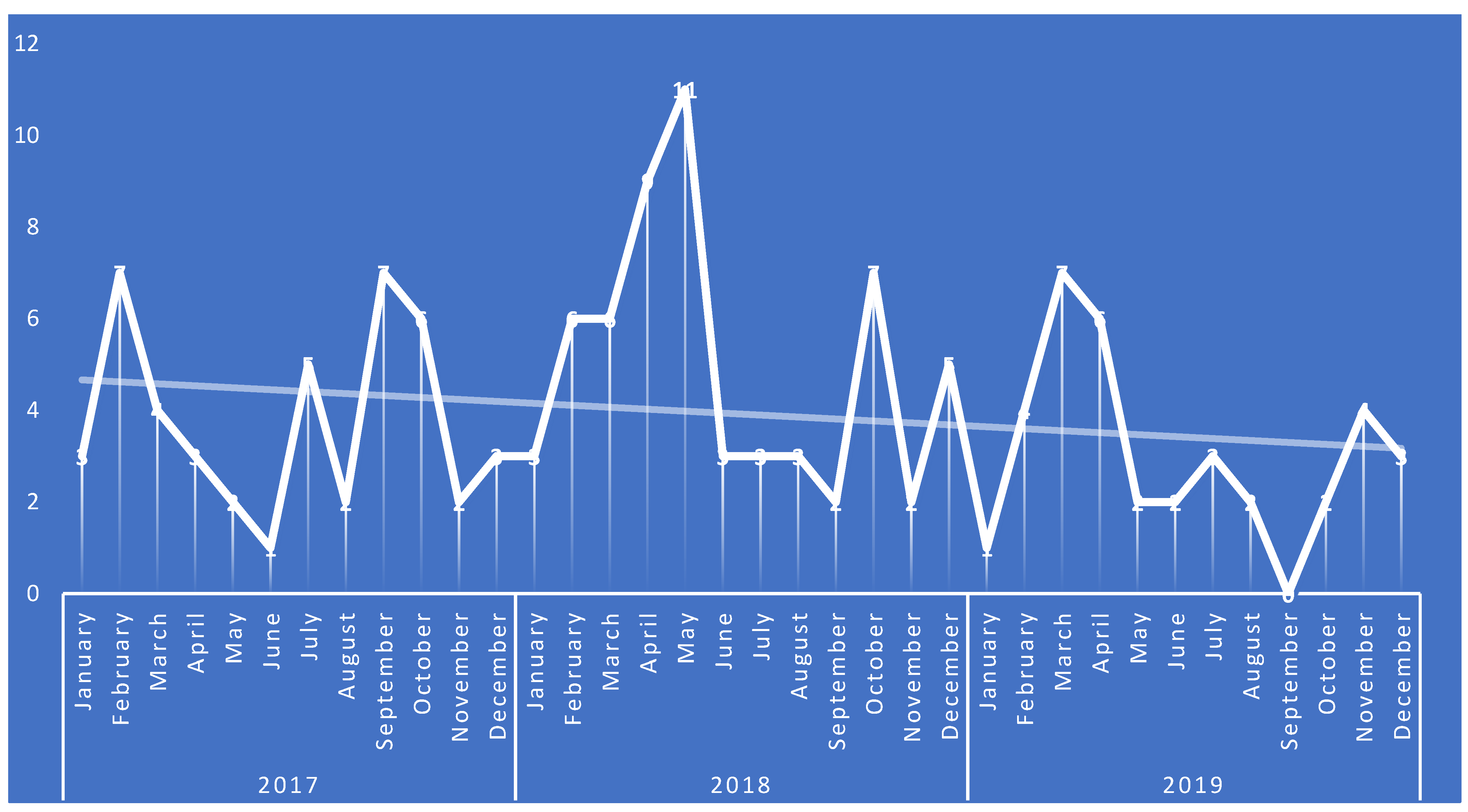 Quantitative Analysis Regarding the Incidents to the Pipelines of ...