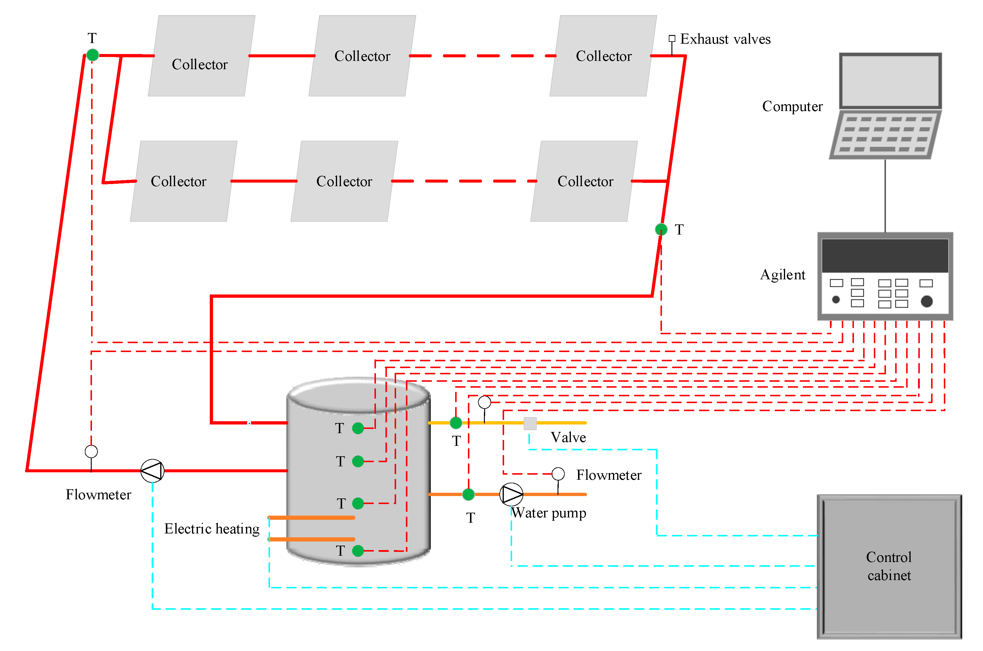 Performance Studies and Energy-Saving Analysis of a Solar Water-Heating ...