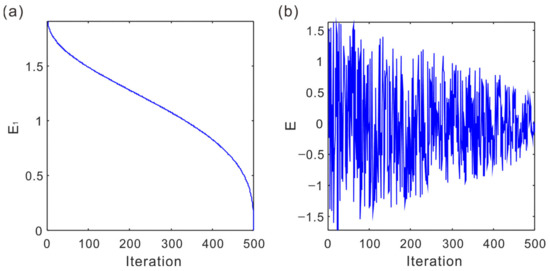 An Improved Hybrid Aquila Optimizer and Harris Hawks Algorithm for ...