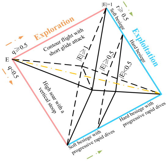 An Improved Hybrid Aquila Optimizer and Harris Hawks Algorithm for ...