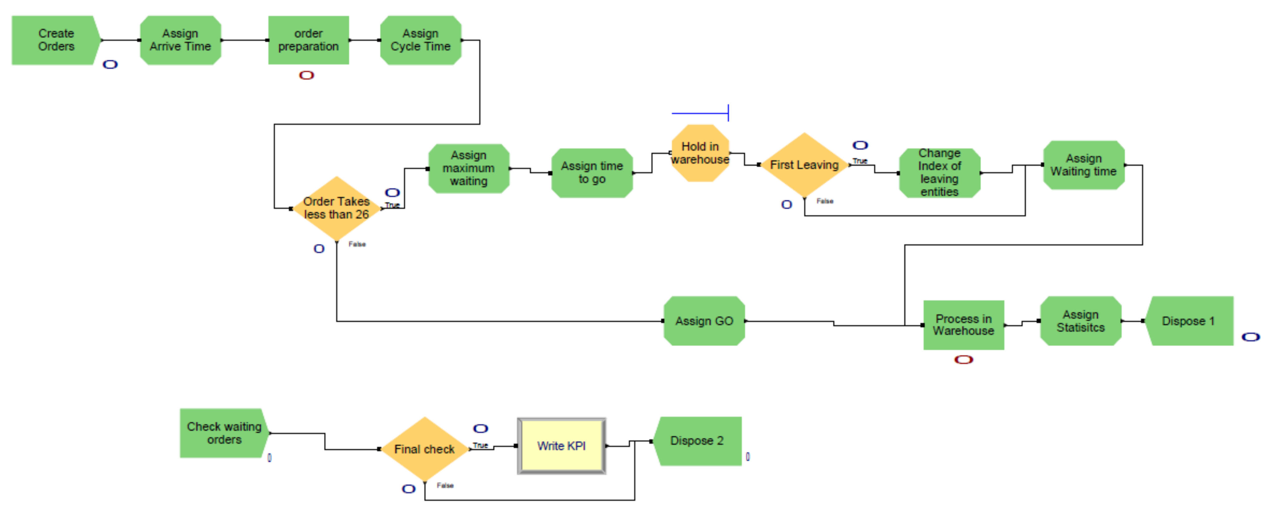 Processes | Free Full-Text | Modeling Freight Consolidation in a Make ...