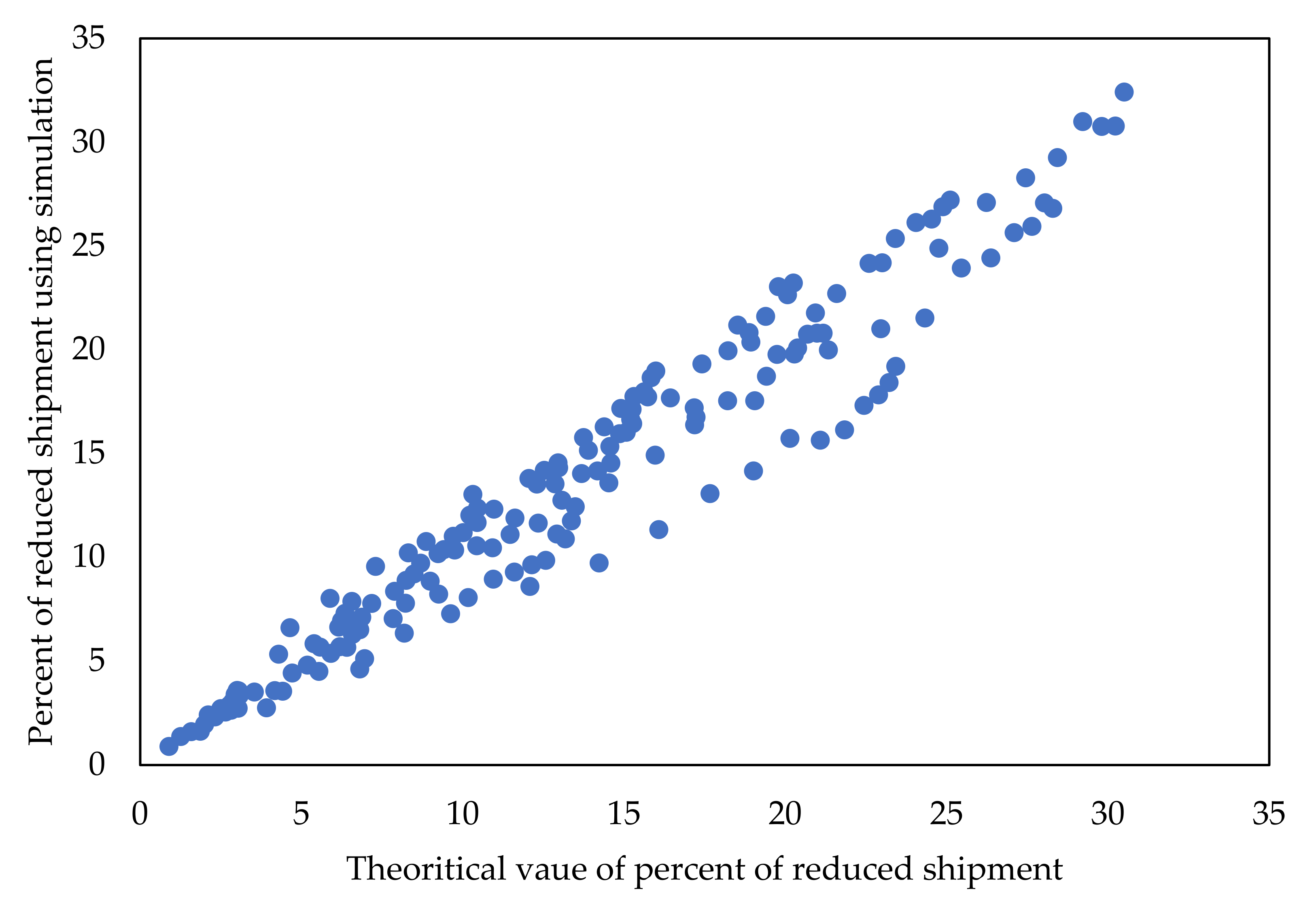 Processes | Free Full-Text | Modeling Freight Consolidation in a Make ...