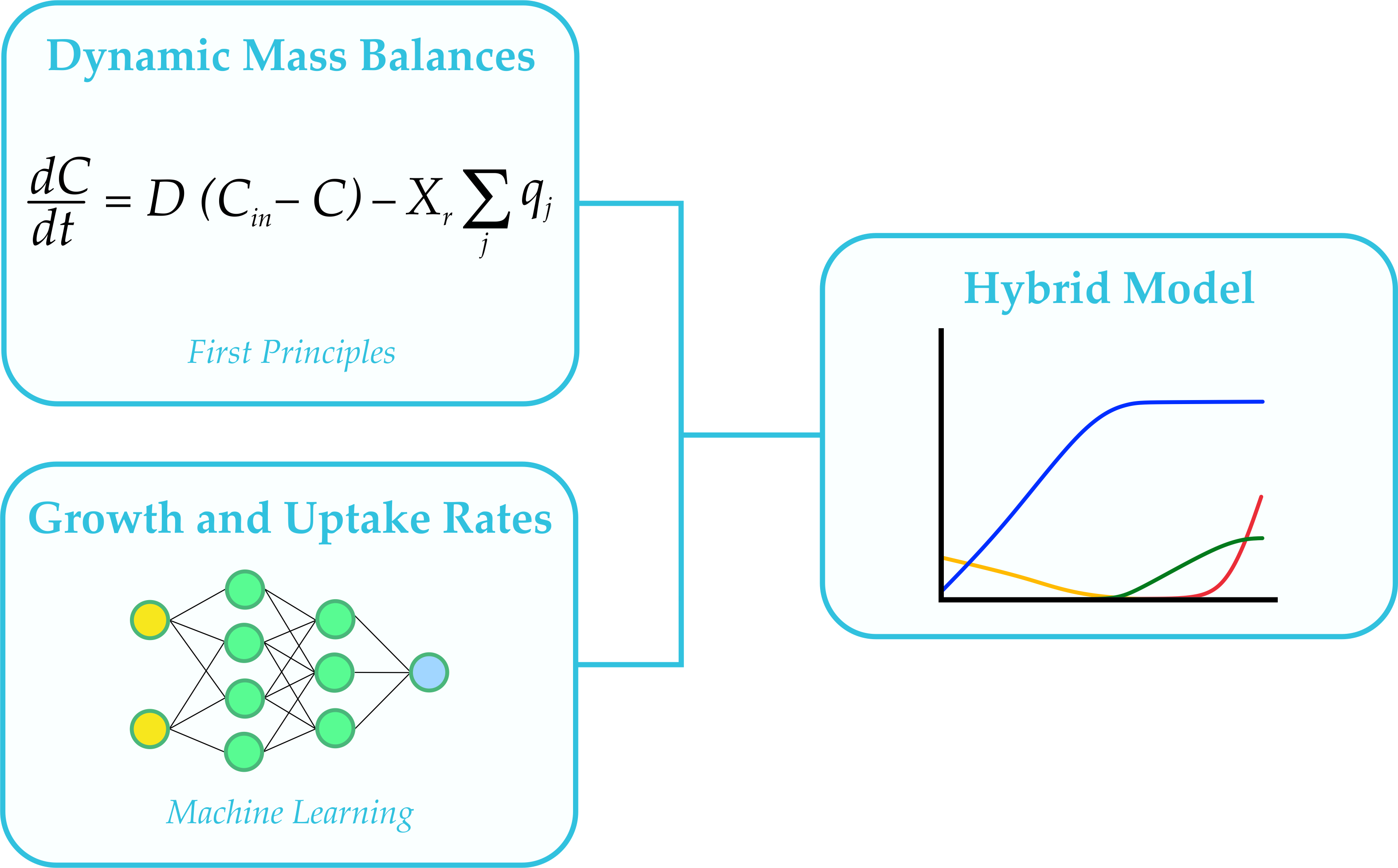 Processes | Free Full-Text | Modeling of Continuous PHA Production by a ...