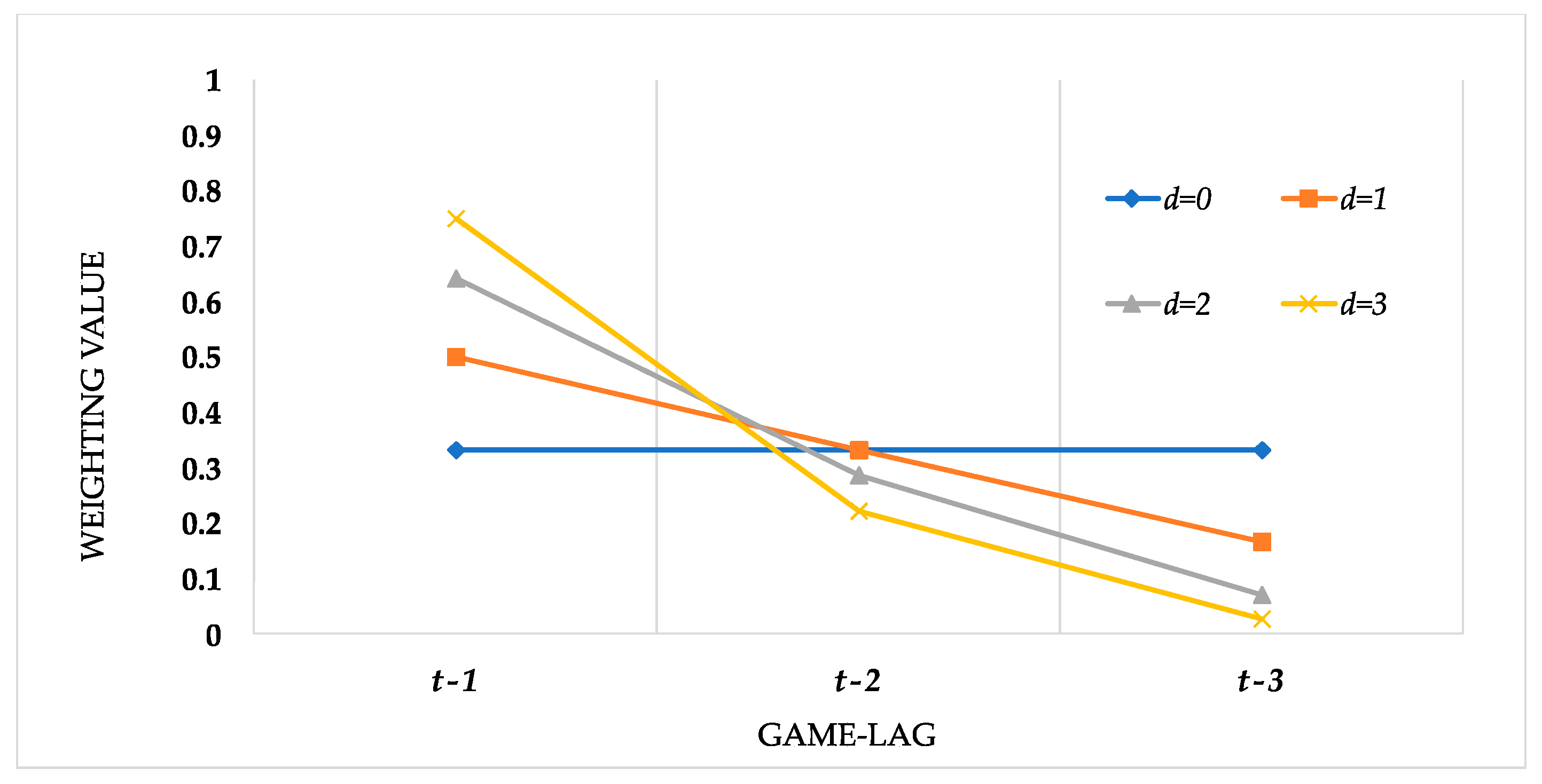 Improving Sports Outcome Prediction Process Using Integrating Adaptive ...