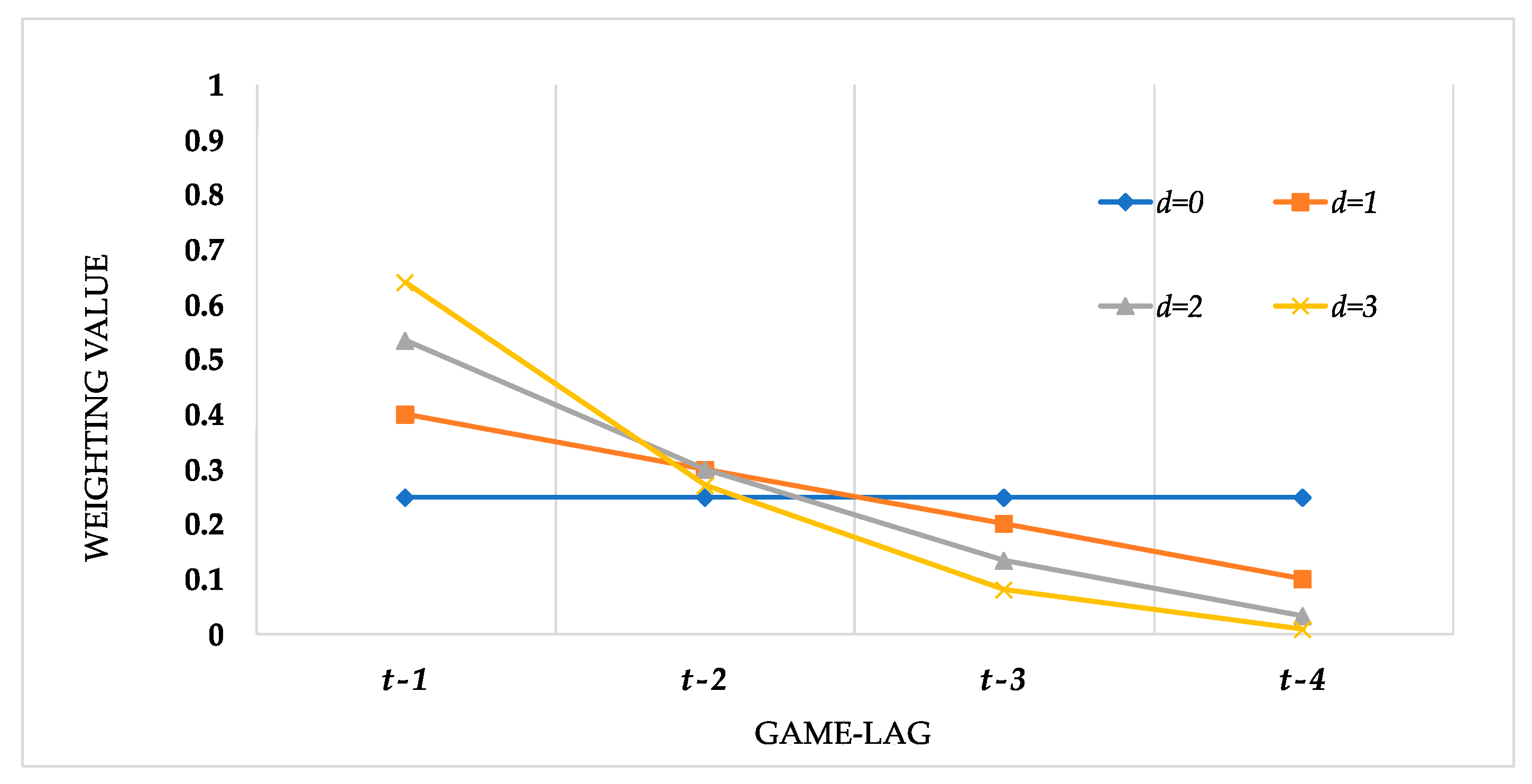 Improving Sports Outcome Prediction Process Using Integrating Adaptive ...