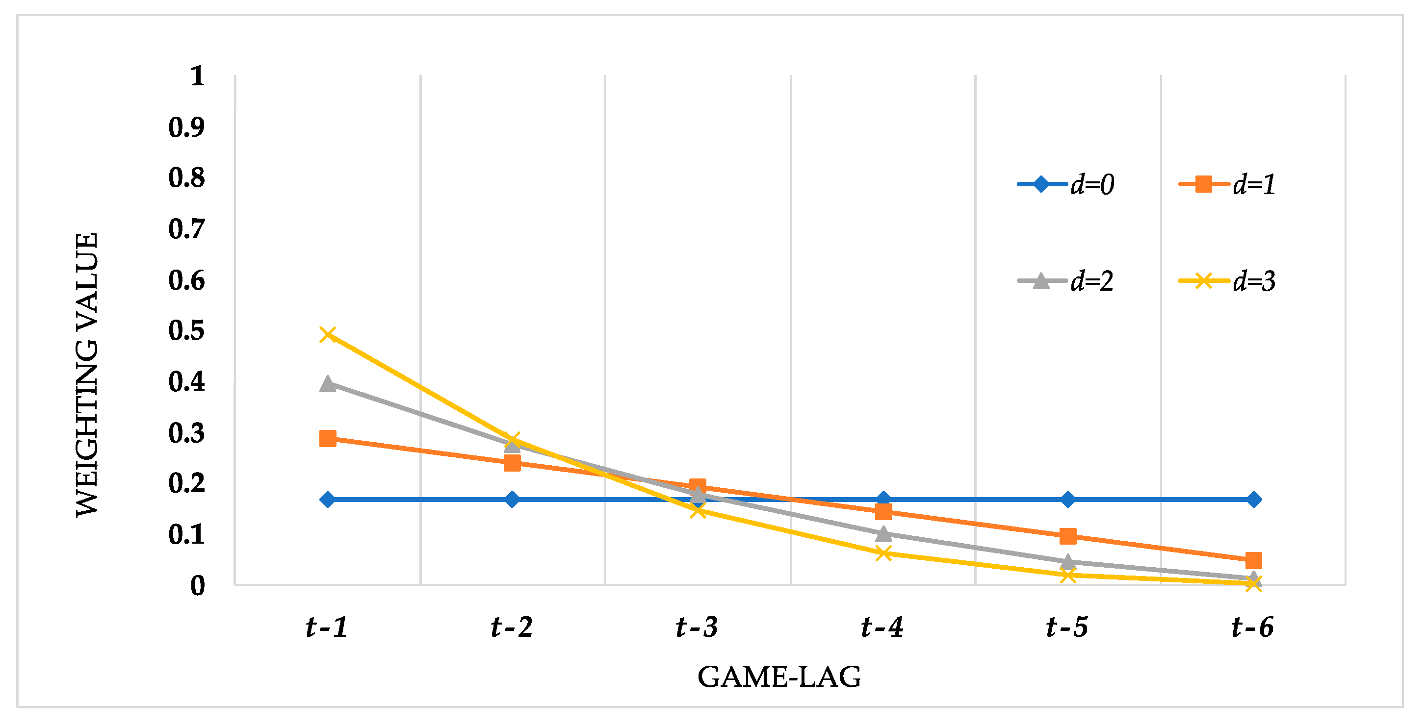 Improving Sports Outcome Prediction Process Using Integrating Adaptive ...