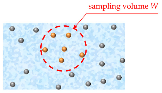 Computational Fluid Dynamics Modelling of Liquid–Solid Slurry Flows in ...