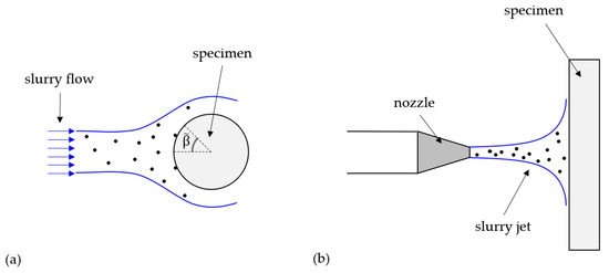 Computational Fluid Dynamics Modelling of Liquid–Solid Slurry Flows in Pipelines: State-of-the ...