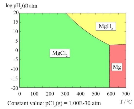 Synthesis of Ti Powder from the Reduction of TiCl4 with Metal Hydrides ...
