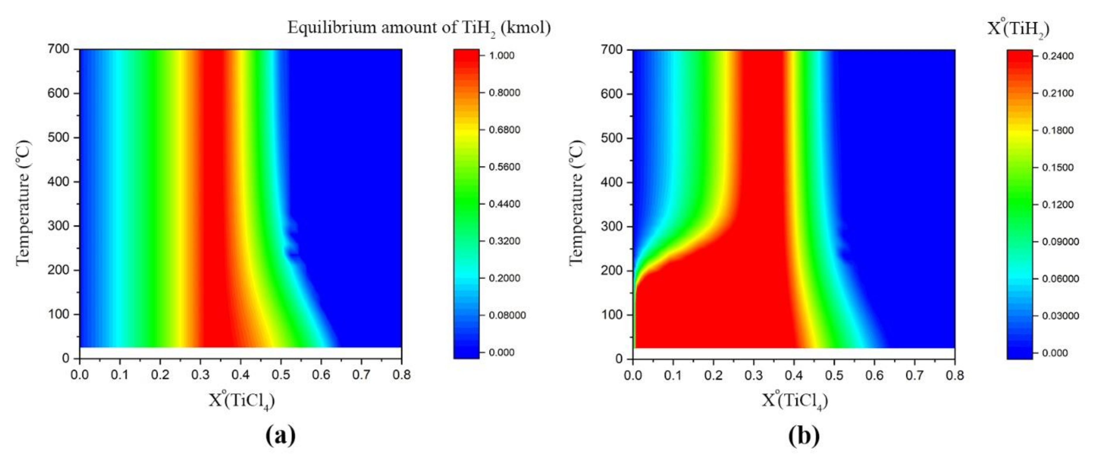 Synthesis of Ti Powder from the Reduction of TiCl4 with Metal Hydrides ...