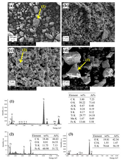 Synthesis of Ti Powder from the Reduction of TiCl4 with Metal Hydrides ...