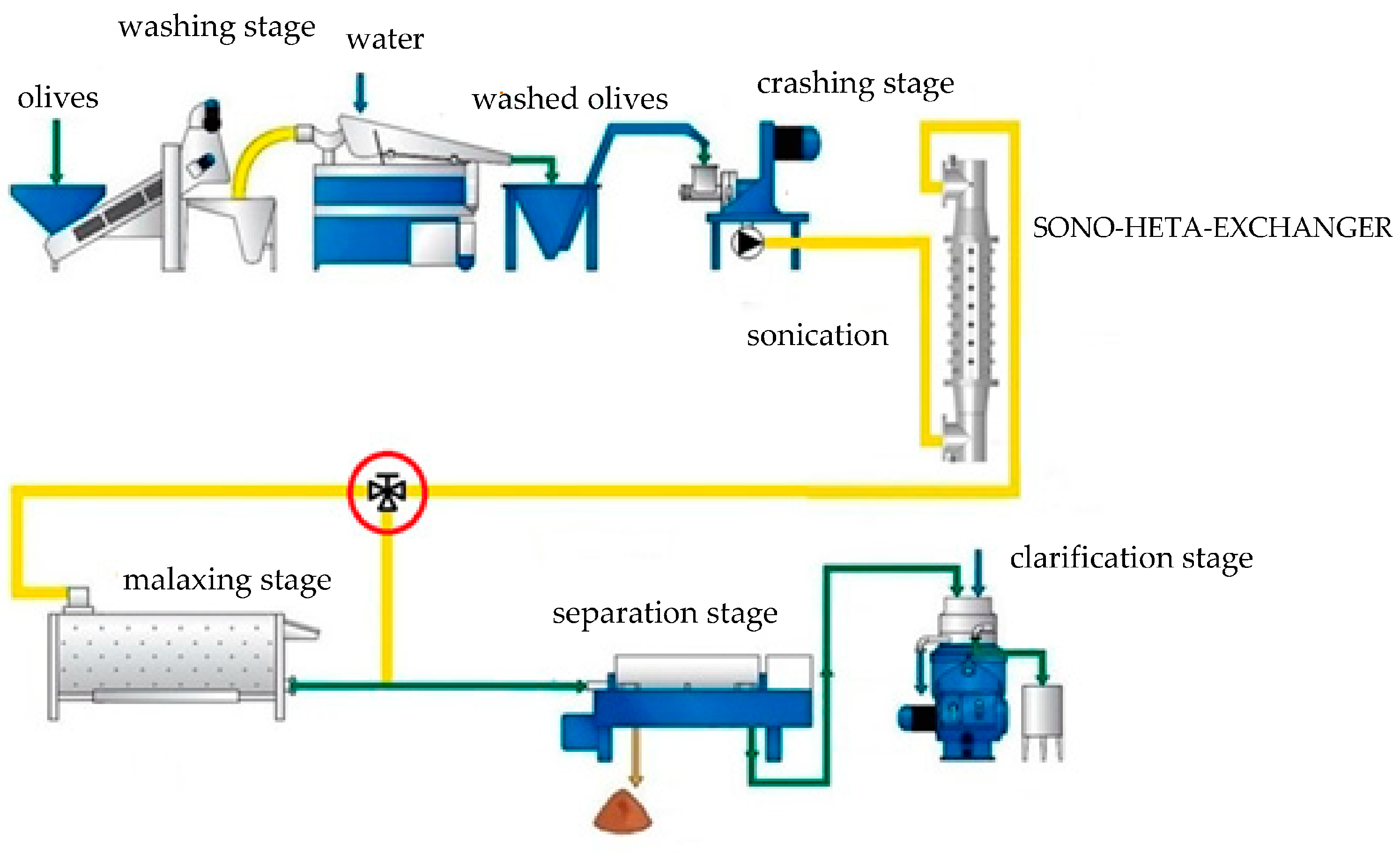 Olive Sound: A Sustainable Radical Innovation