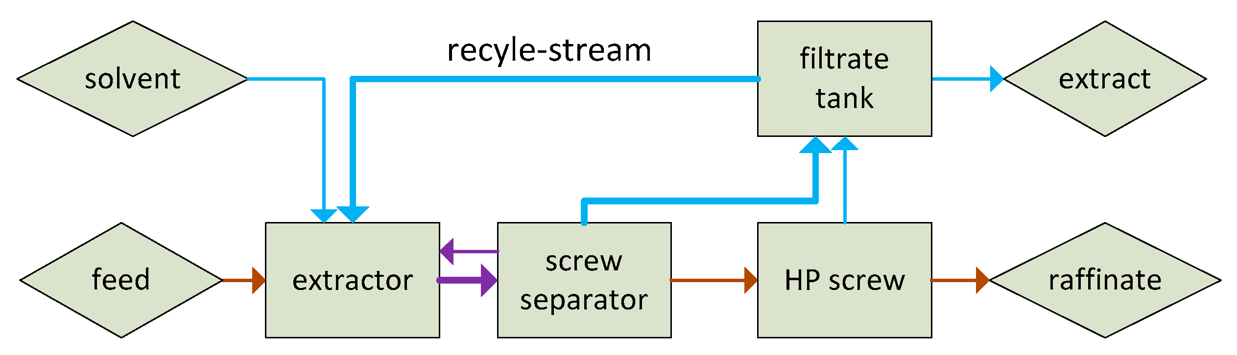 Counter-Current Suspension Extraction Process of Lignocellulose in ...