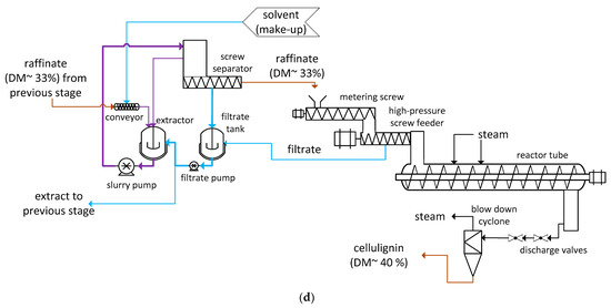 Counter-Current Suspension Extraction Process of Lignocellulose in ...