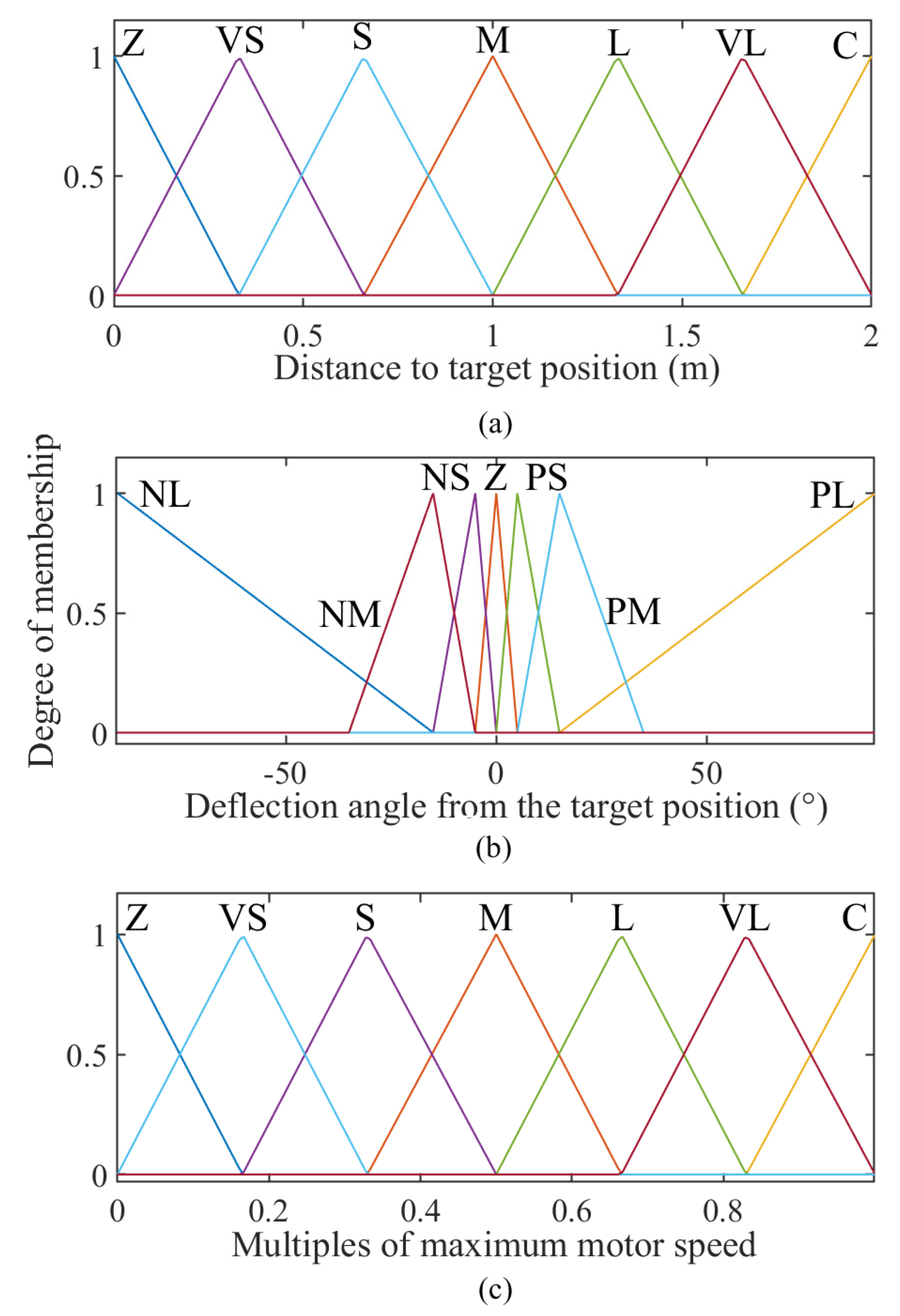 Approximation Possibilities of Fuzzy Control Surfaces for Purpose of ...