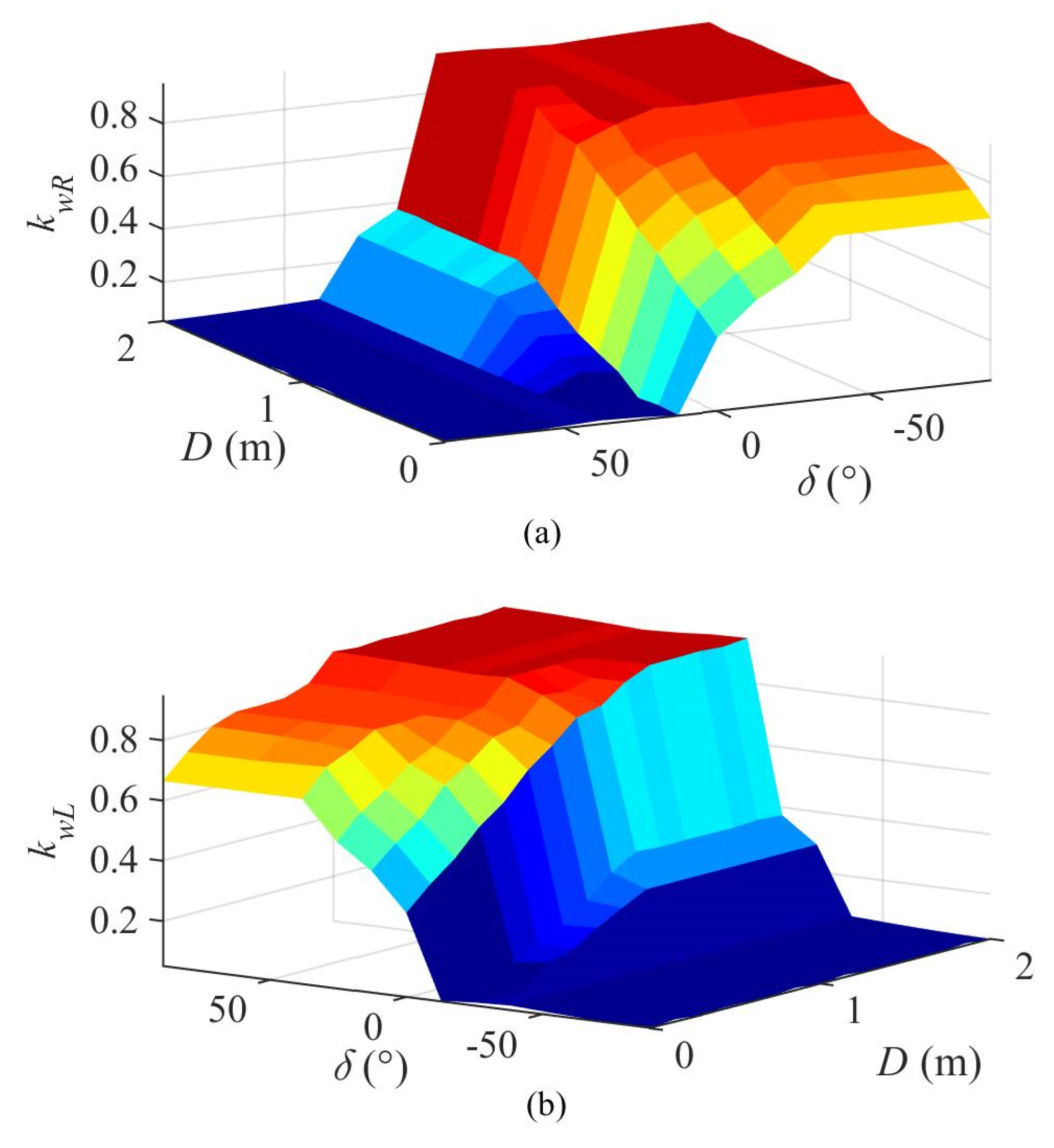 Approximation Possibilities of Fuzzy Control Surfaces for Purpose of ...