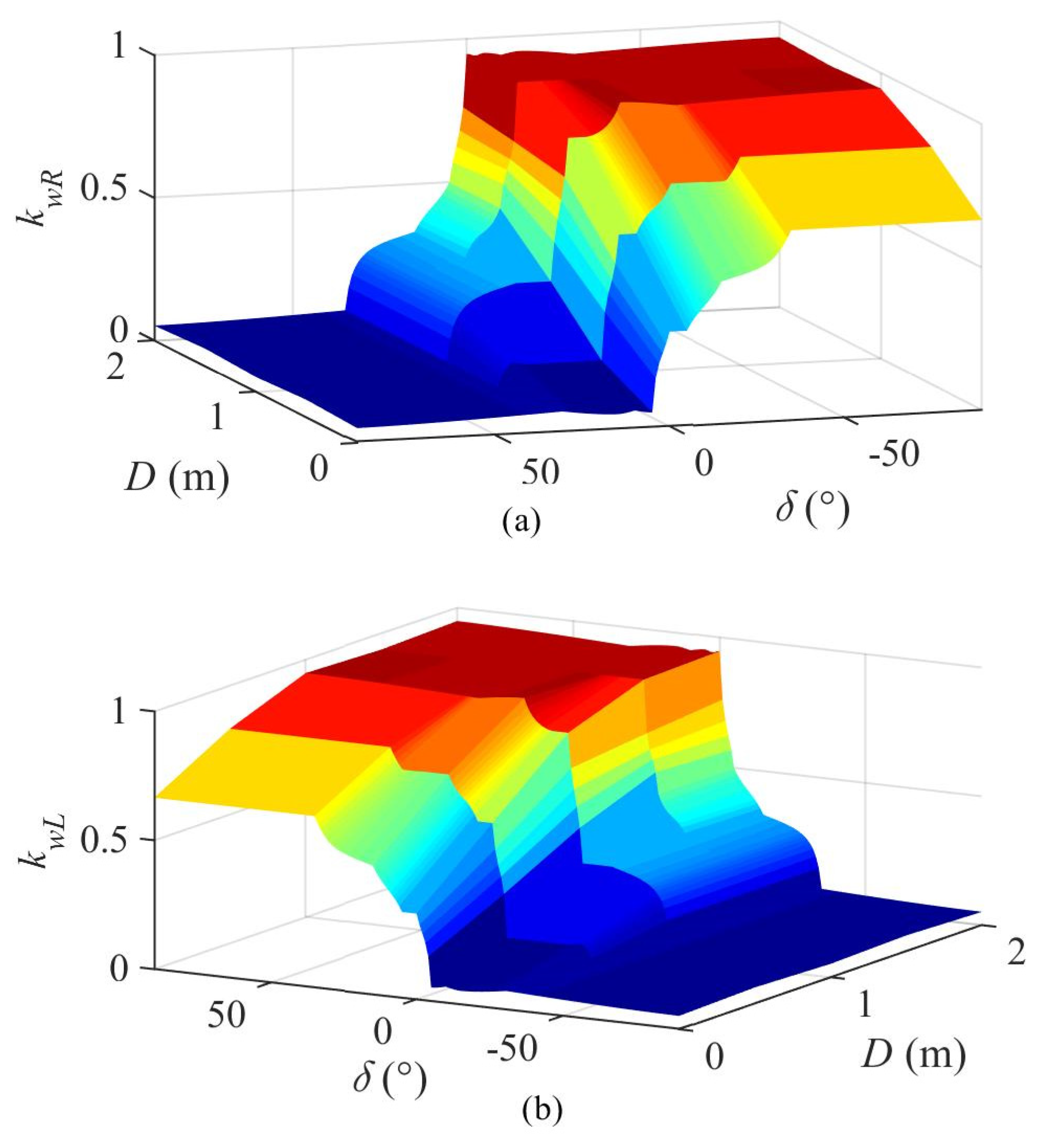 Approximation Possibilities of Fuzzy Control Surfaces for Purpose of ...