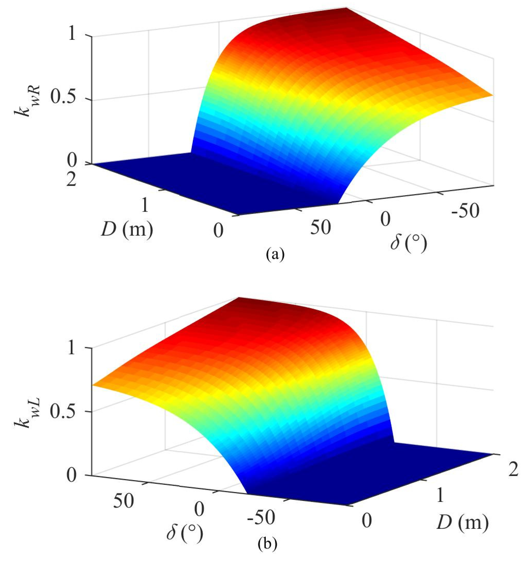 Approximation Possibilities of Fuzzy Control Surfaces for Purpose of ...