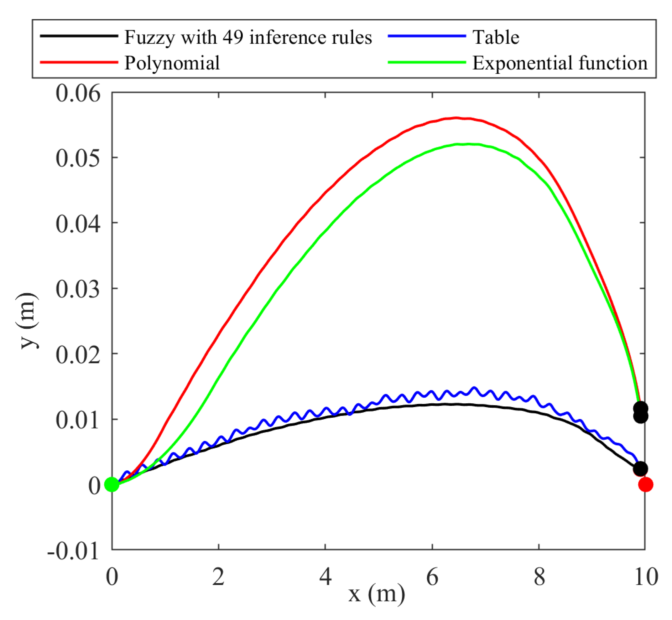 Approximation Possibilities of Fuzzy Control Surfaces for Purpose of ...