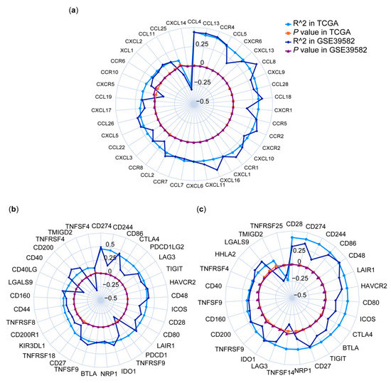 Heparanase (HPSE) Associates with the Tumor Immune Microenvironment in ...