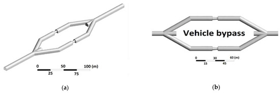 A Computational Fluid Dynamic Study of Developed Parallel Stations for ...