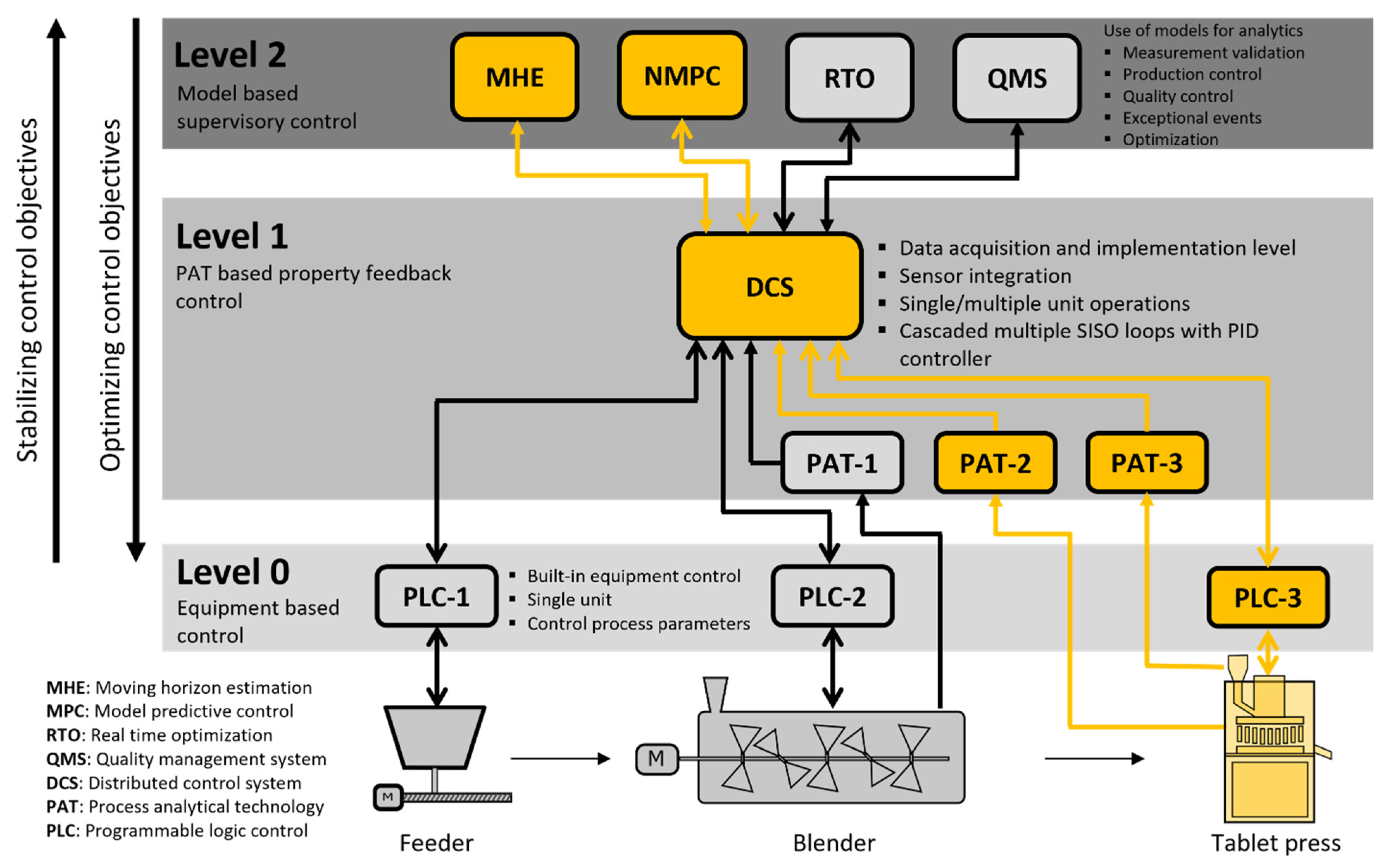Evaluation of a Combined MHE-NMPC Approach to Handle Plant-Model Mismatch in a Rotary Tablet Press