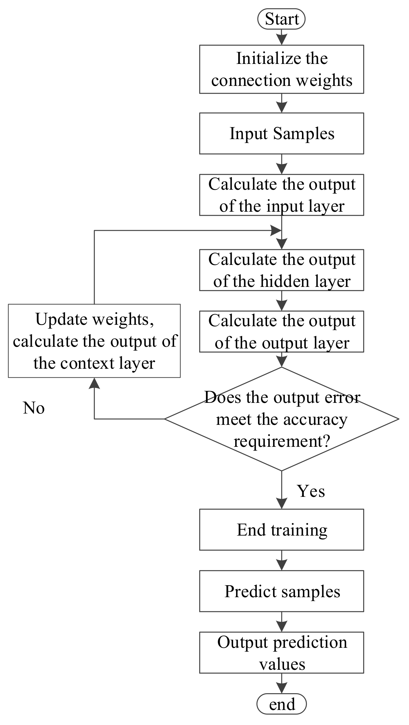 Research on Regional Short-Term Power Load Forecasting Model and Case ...