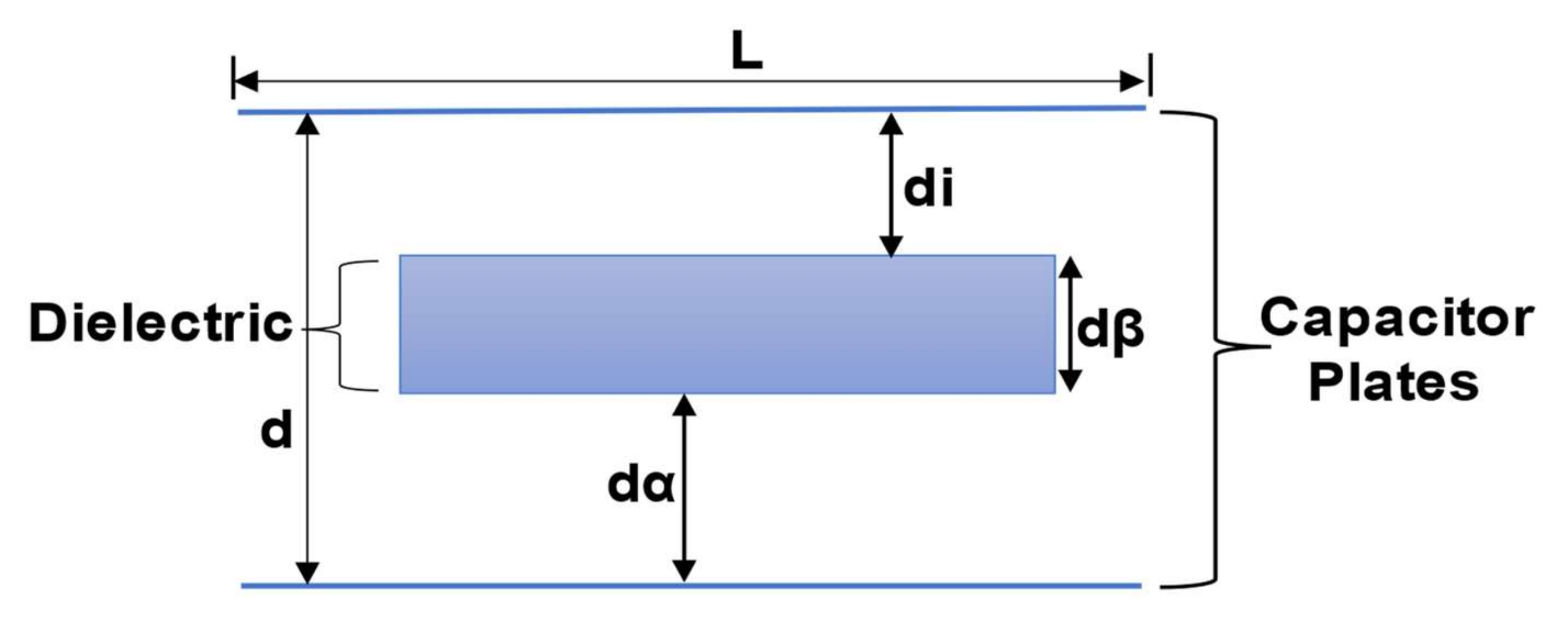 Comprehensive Analysis of IPT v/s CPT for Wireless EV Charging and ...
