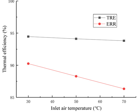 Processes | Free Full-Text | Numerical Study on Heat Transfer ...