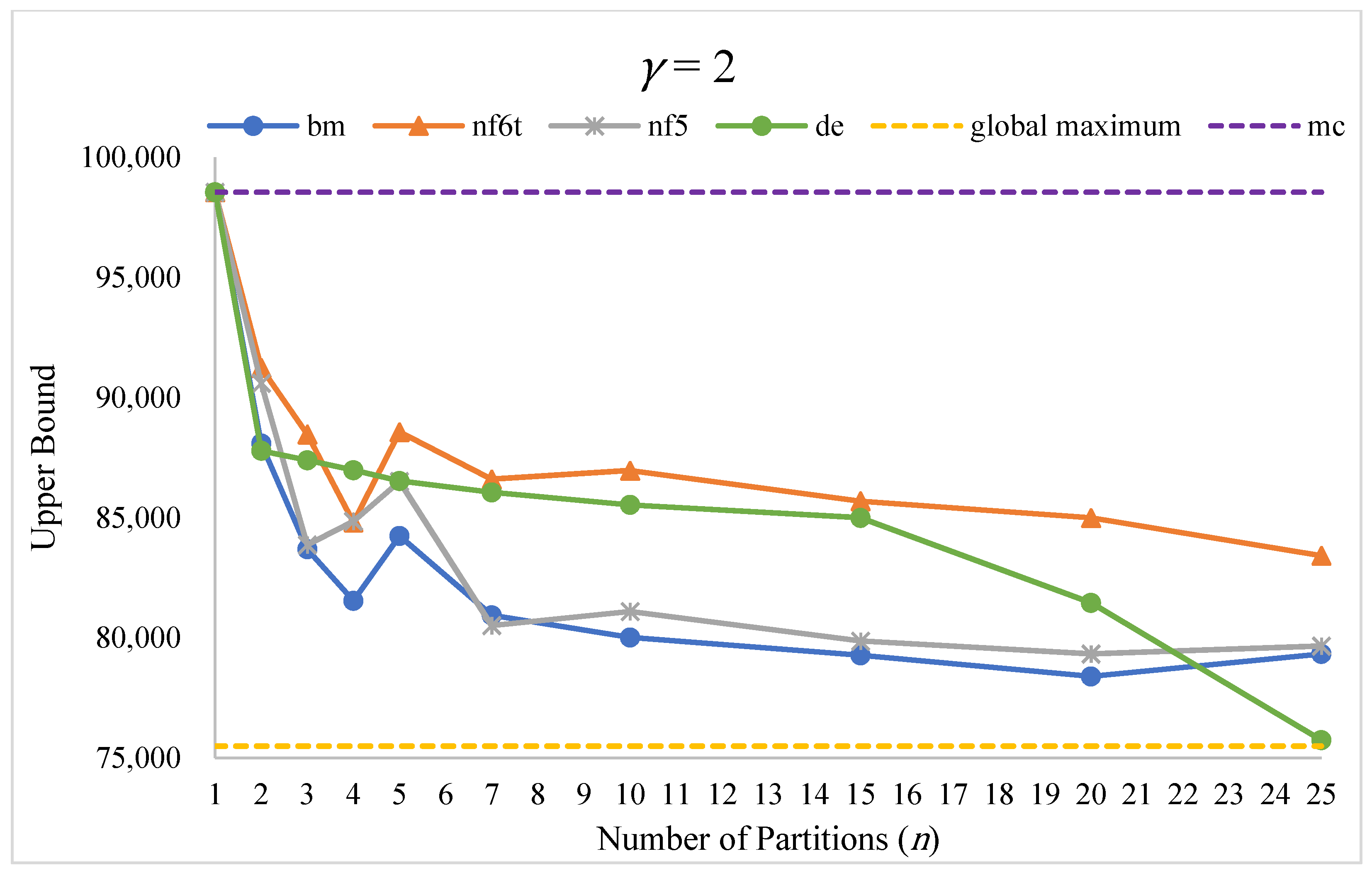Computational Experience with Piecewise Linear Relaxations for ...