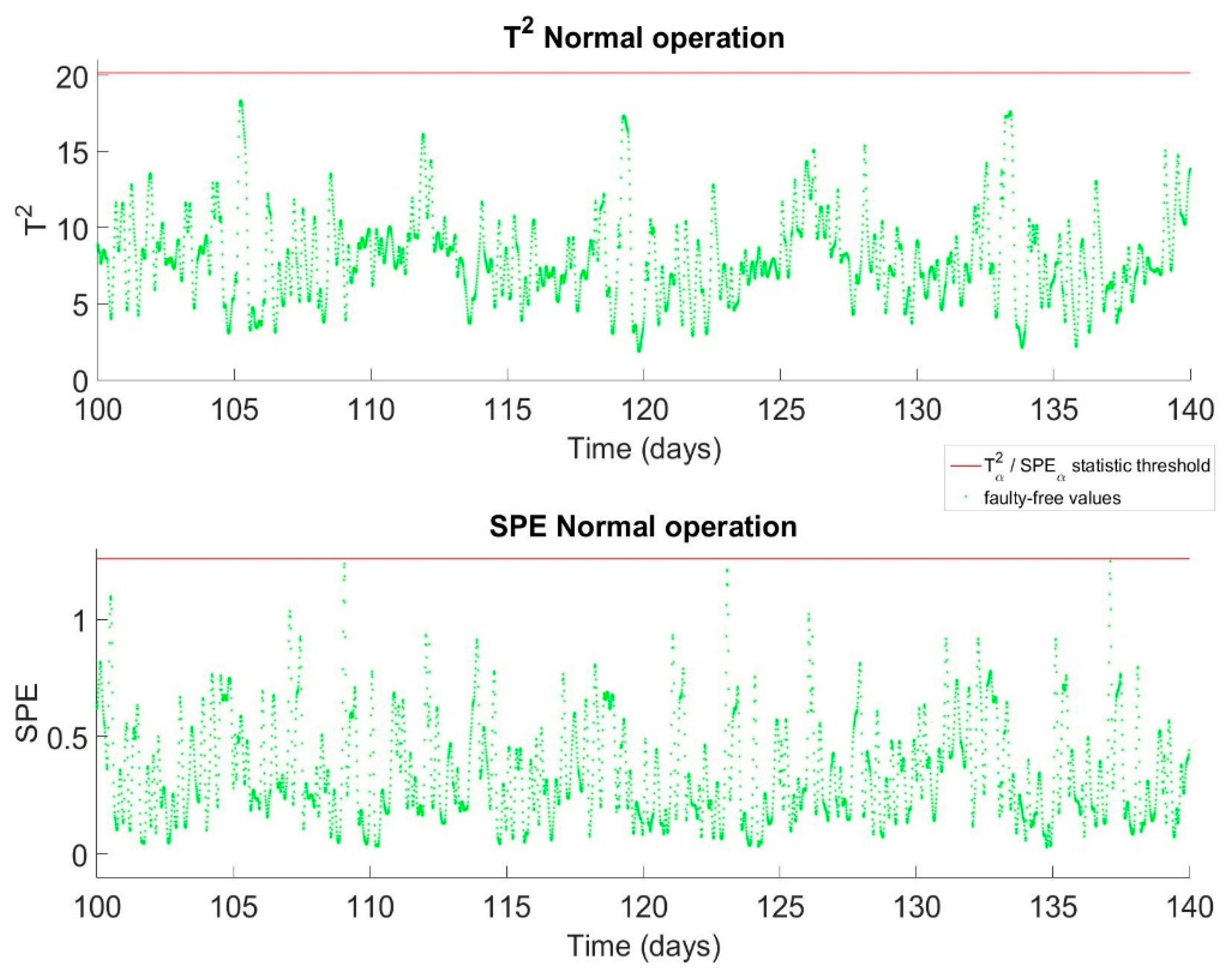 Processes | Free Full-Text | Data Driven Detection of Different Dissolved Oxygen Sensor Faults ...