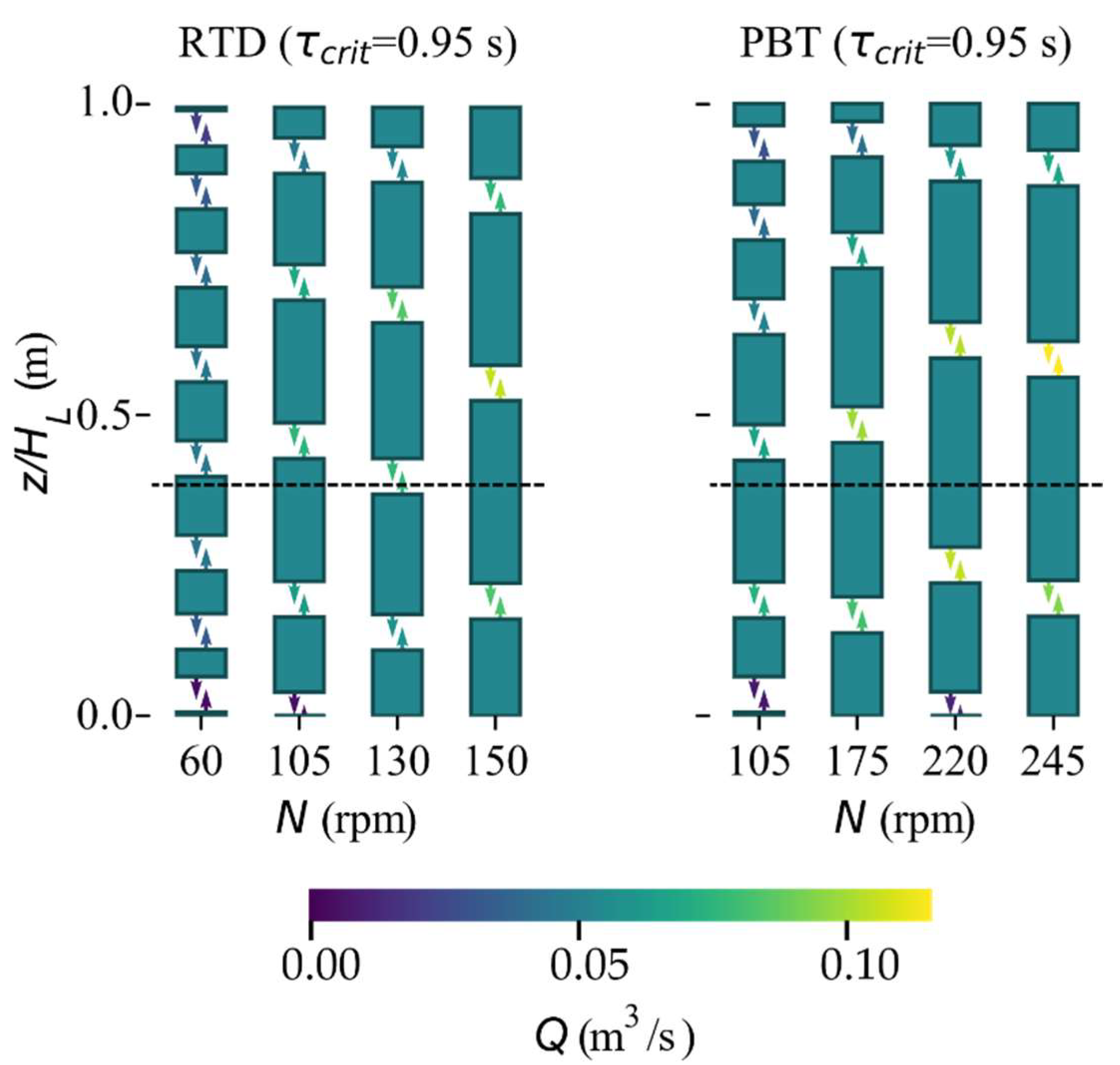 Automated Compartment Model Development Based on Data from Flow ...