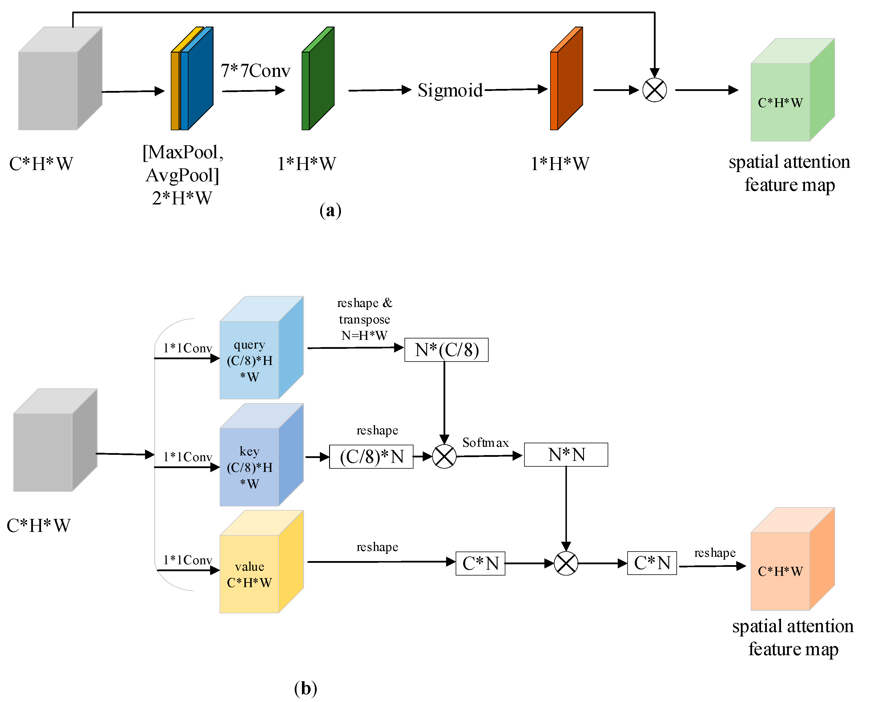 Processes | Free Full-Text | Research on Object Detection Model Based on Feature Network ...