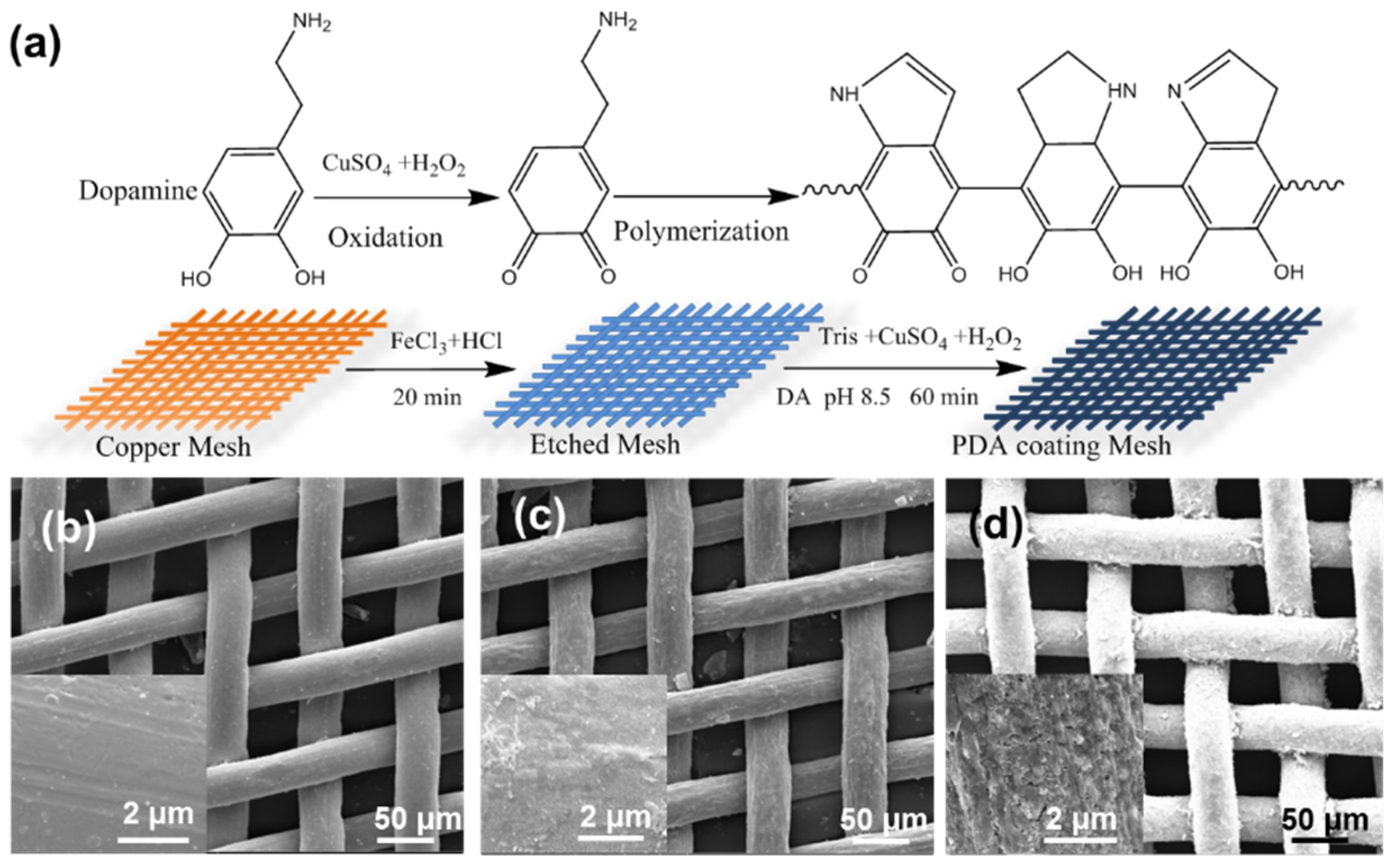 In Situ Fenton Triggered PDA Coating Copper Mesh with Underwater ...