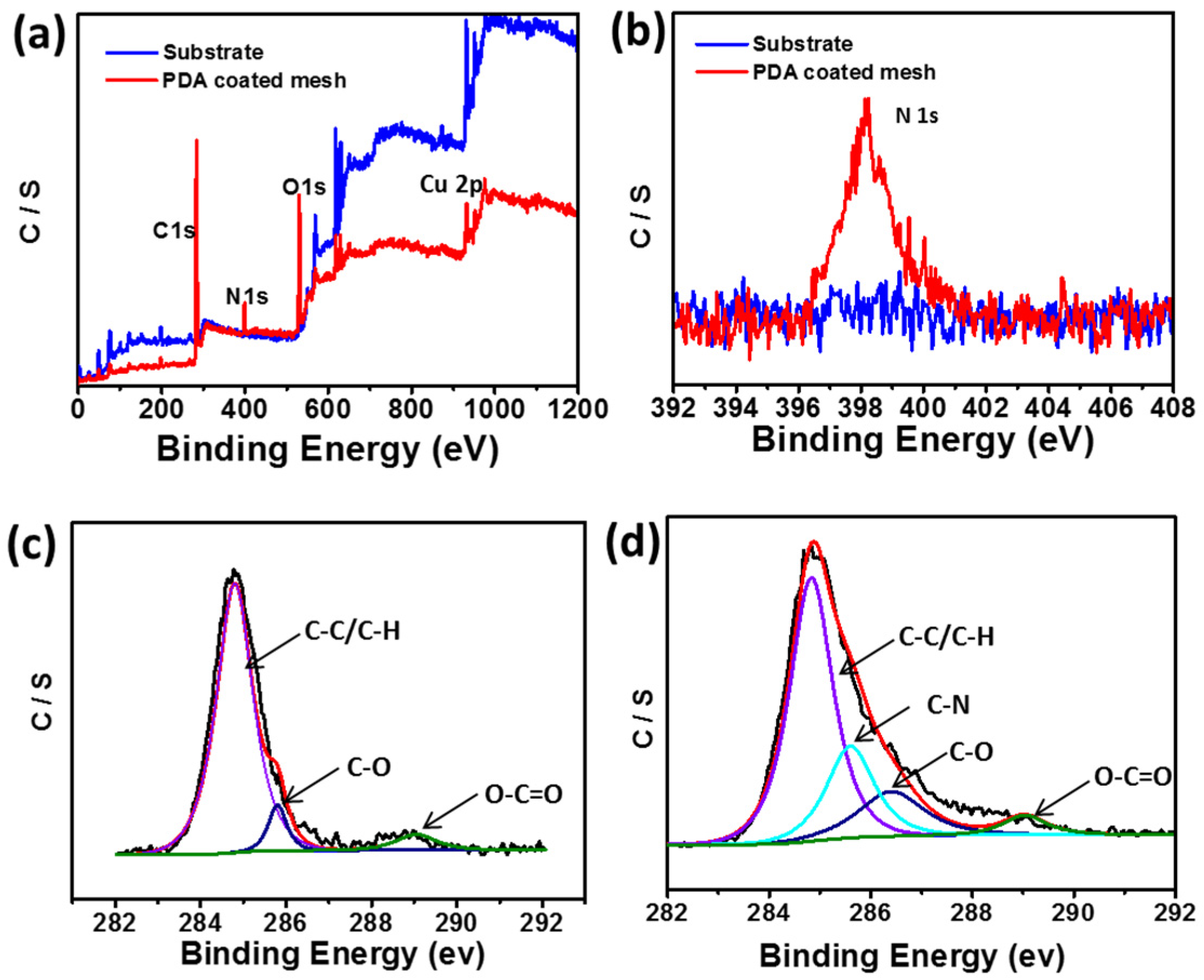 In Situ Fenton Triggered PDA Coating Copper Mesh with Underwater ...