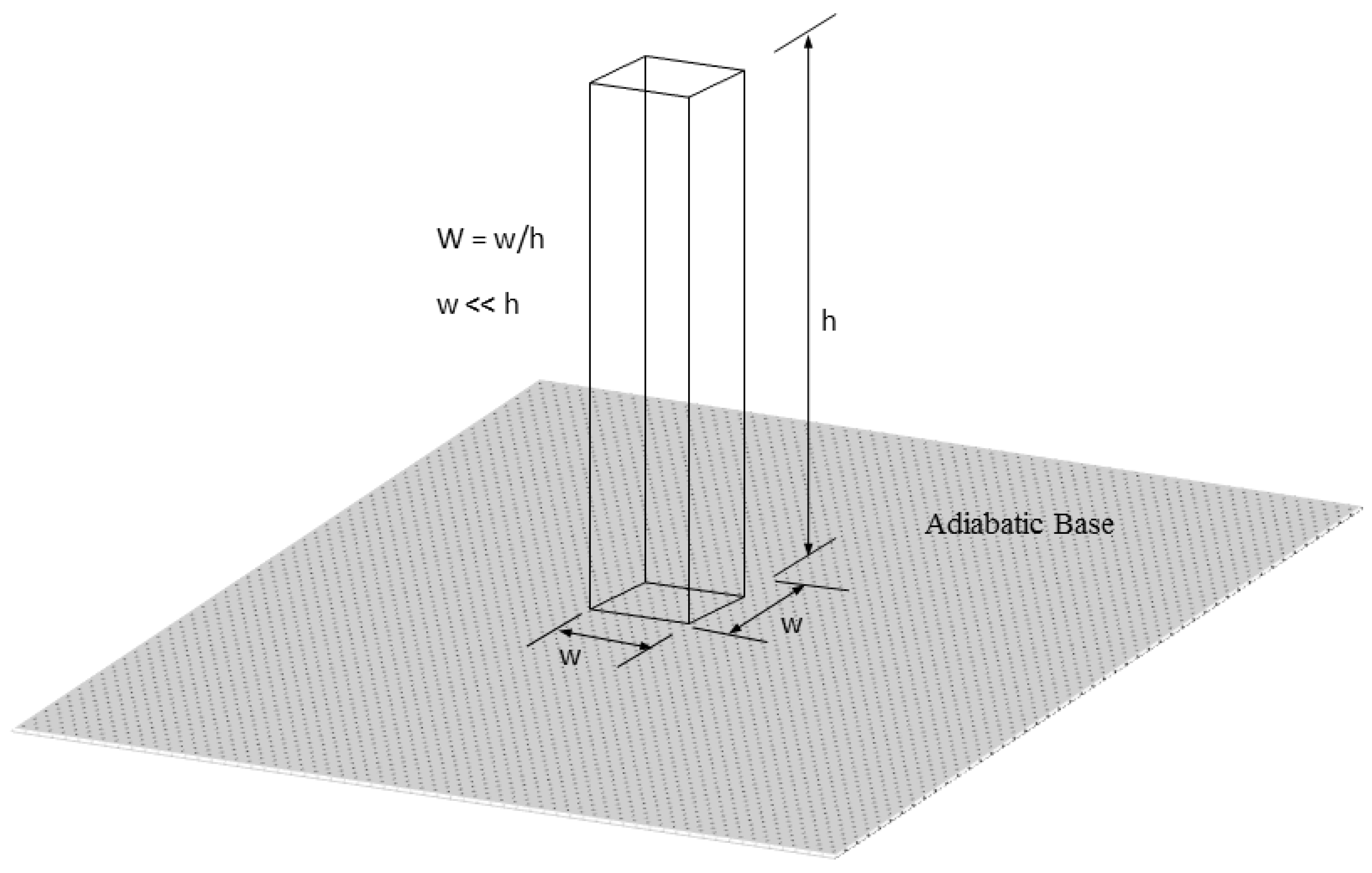 Processes | Free Full-Text | The Effect of Inclination on Natural ...