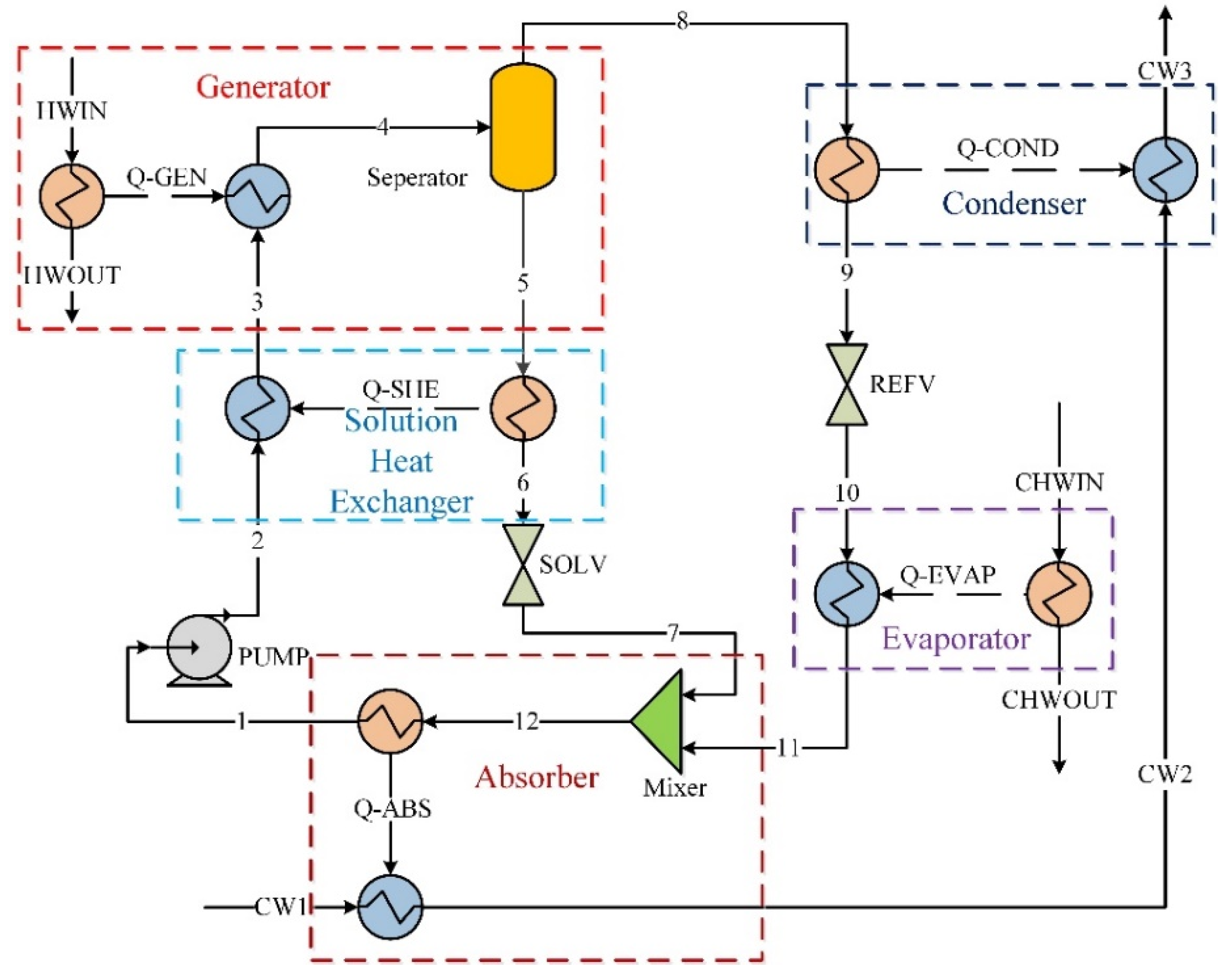 Optimization of Cascade Cooling System Based on Lithium Bromide ...
